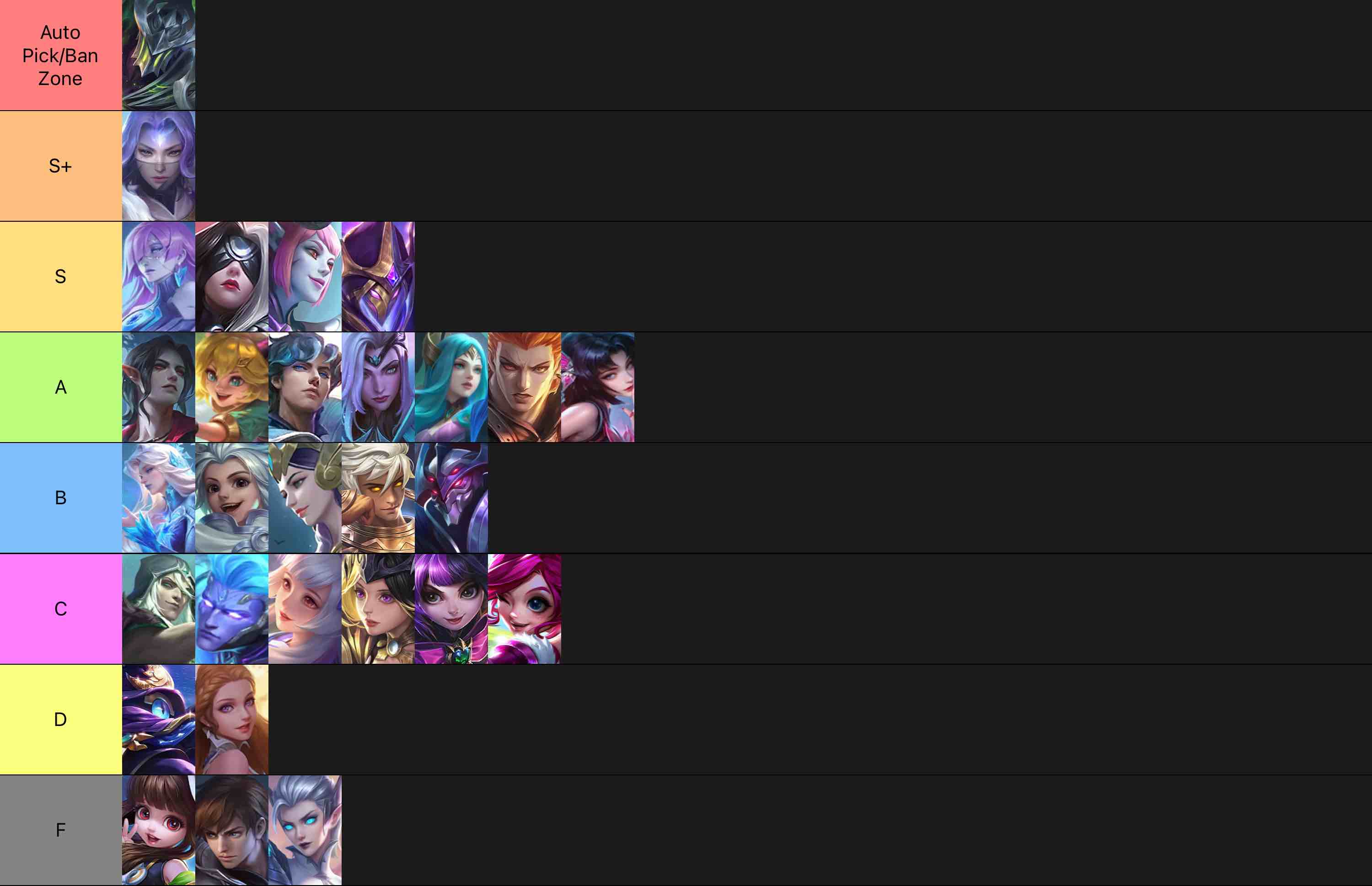 MLBB Heroes (May 2025) Tier List (Community Rankings) - TierMaker