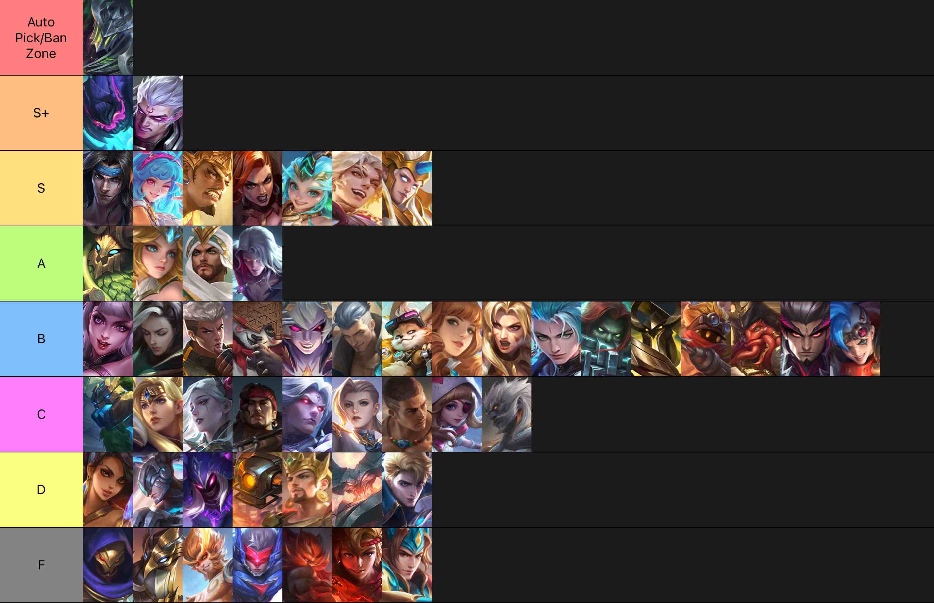 MLBB Heroes (May 2025) Tier List (Community Rankings) - TierMaker
