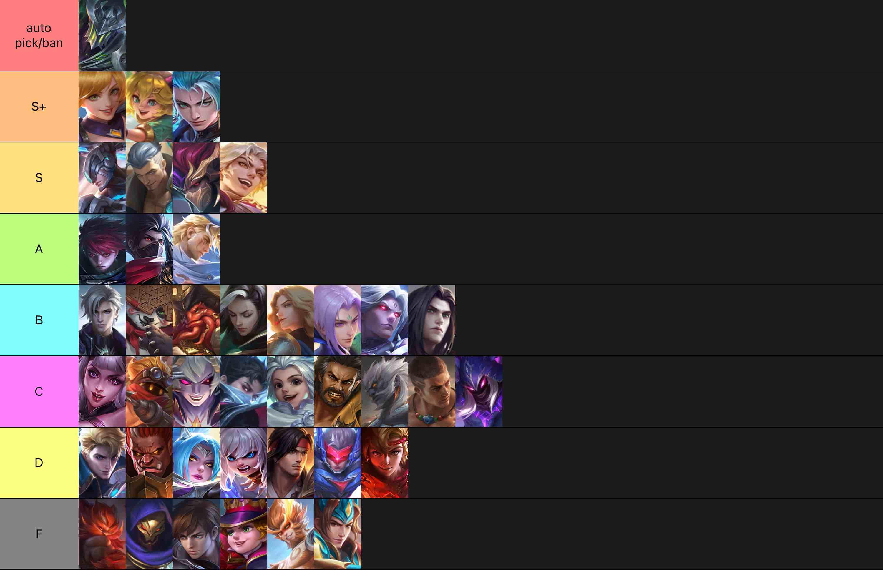 MLBB Heroes (May 2025) Tier List (Community Rankings) - TierMaker