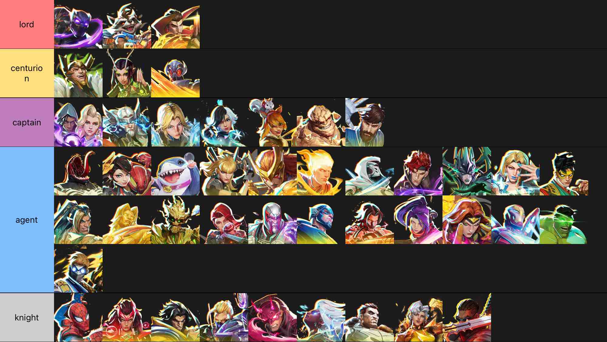 Marvel Rivals Lord Icons (Season 5.5) Tier List (Community Rankings ...