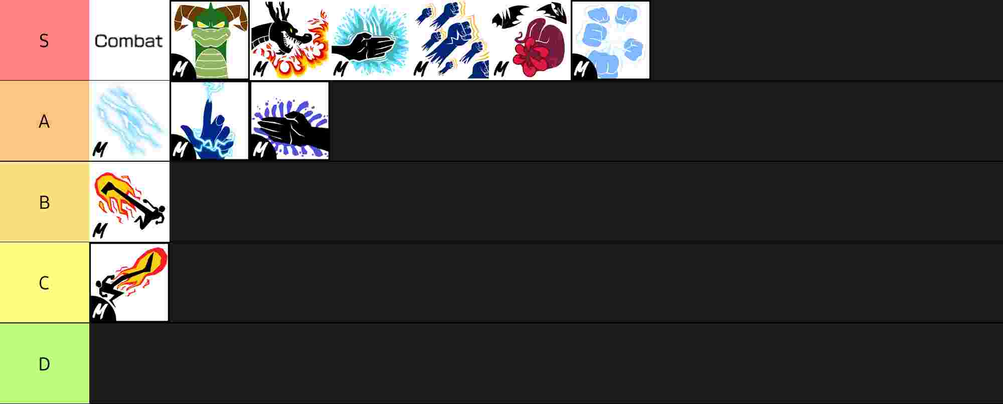 All Fighting Styles on Blox Fruits Tier List (Community Rankings ...
