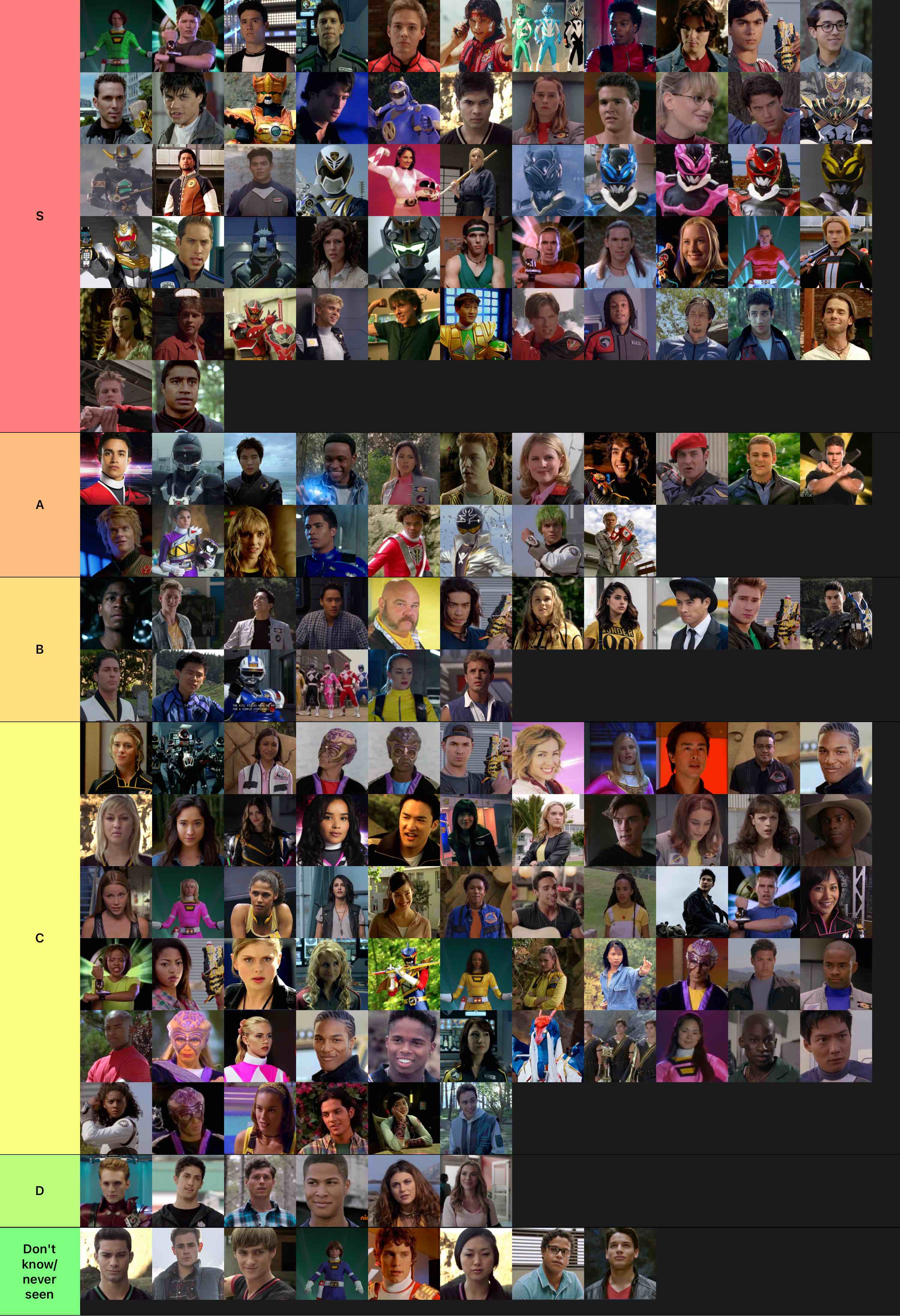 Power Rangers characters(Rangers) Tier List (Community Rankings) - TierMaker