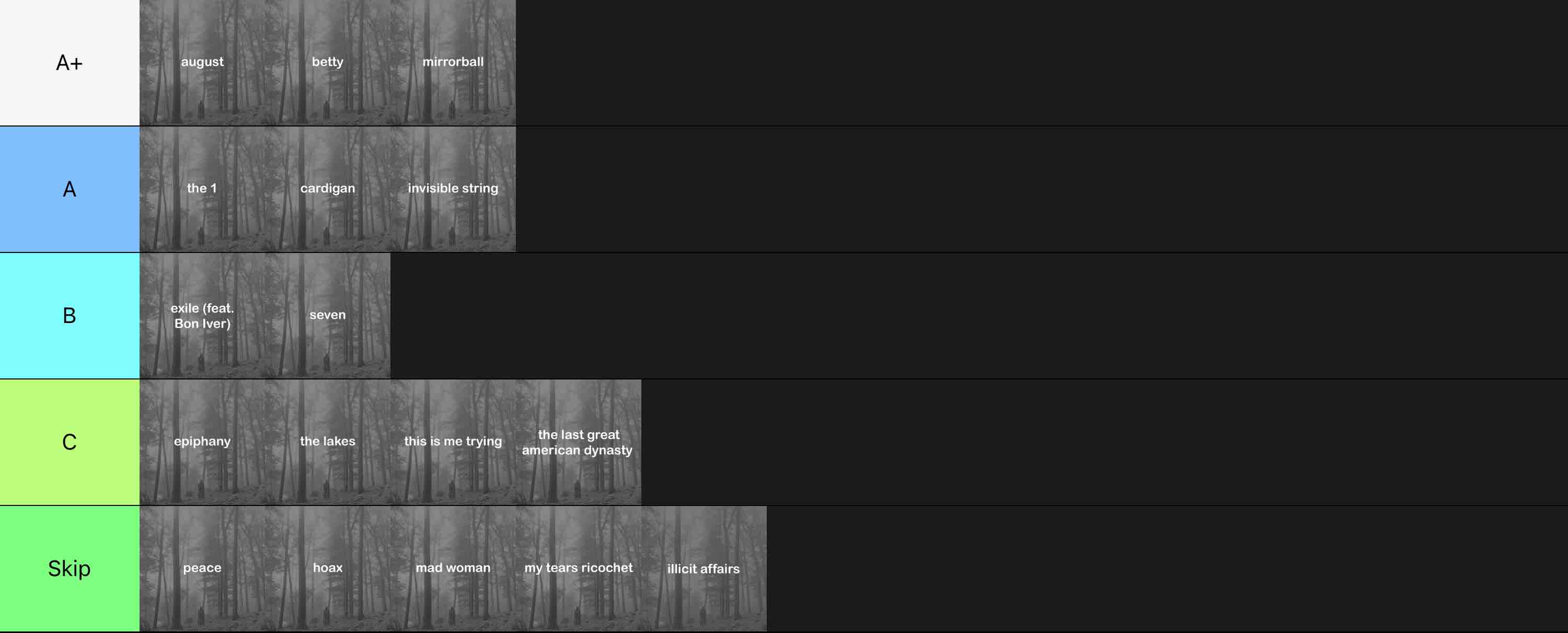 Taylor Swift: folklore Tier List (Community Rankings) - TierMaker