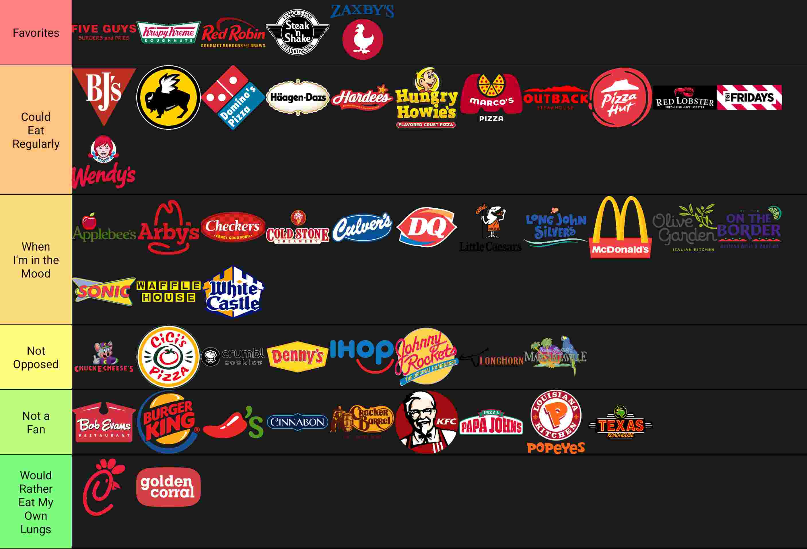 (100+) The Ultimate Fast Food Restaurant Tier List (Community Rankings ...