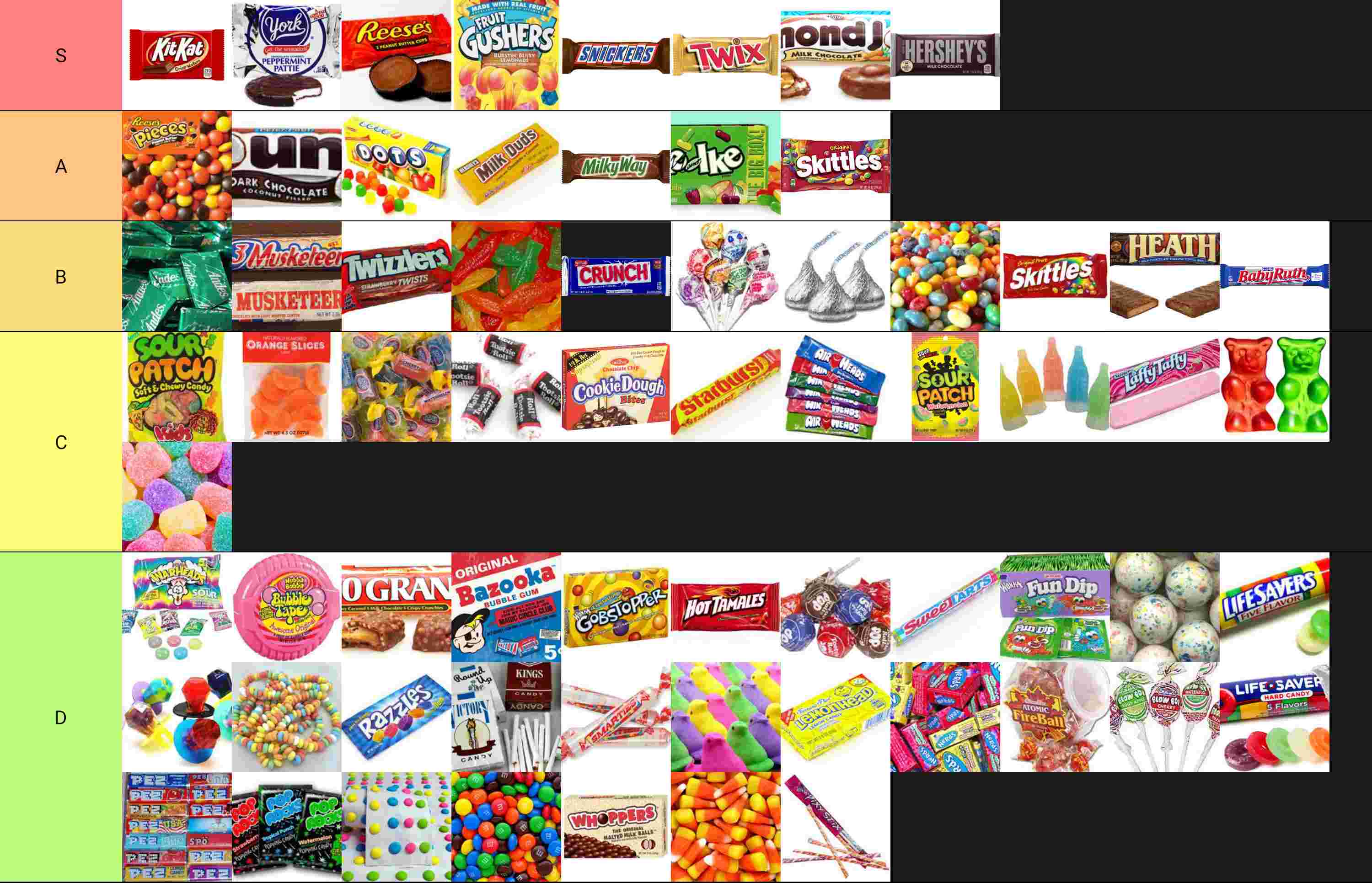 Candy Tier List (Community Rankings) - TierMaker