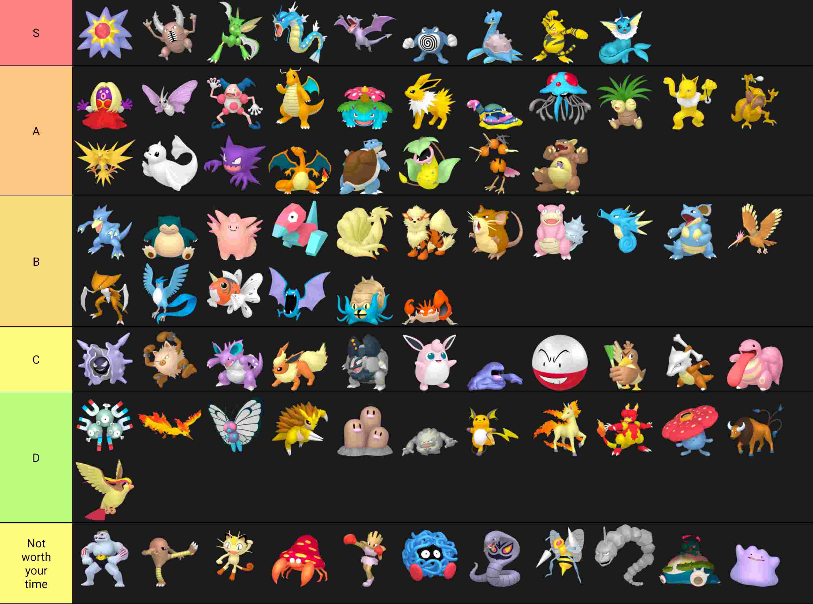 All 1st Generation Pokémon (001-151) Tier List (Community Rankings ...