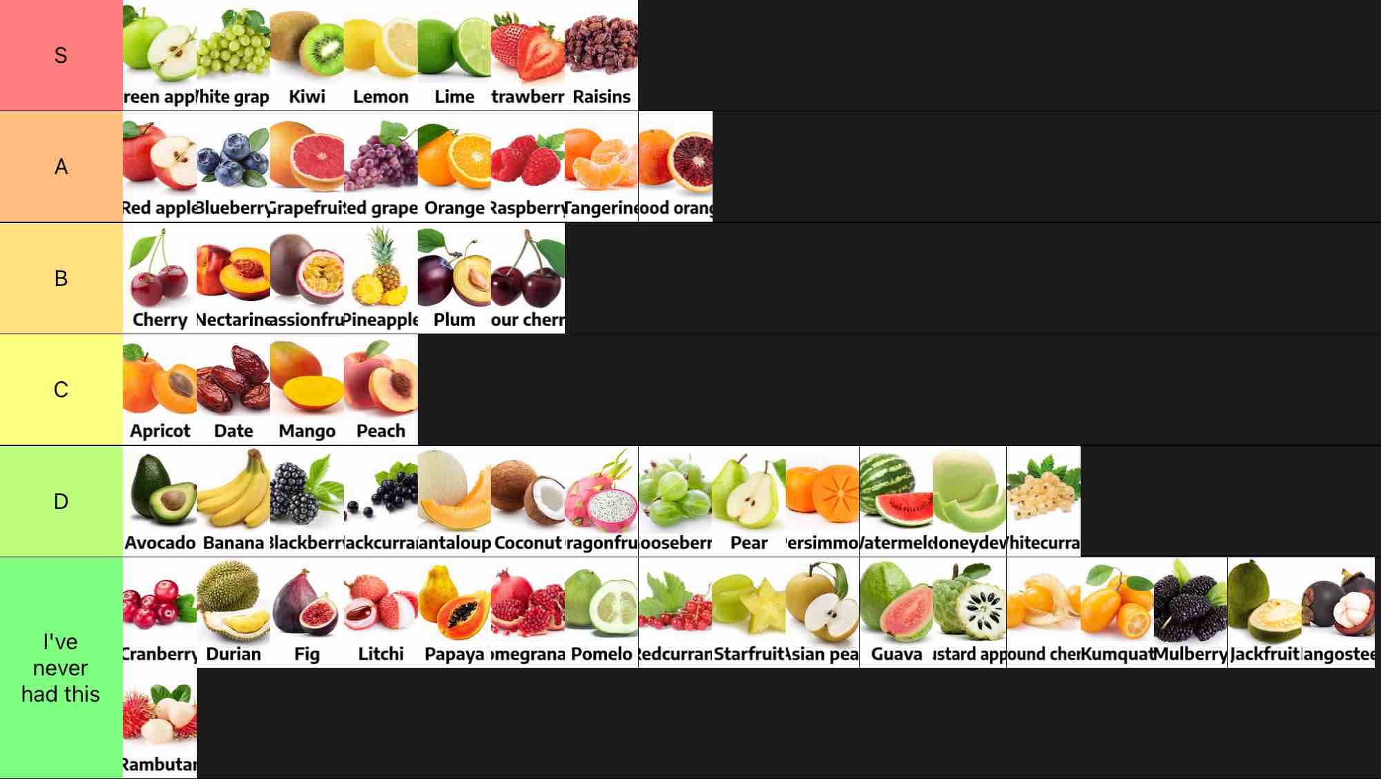 Ultimate Fruit - Labeled Tier List (Community Rankings) - TierMaker