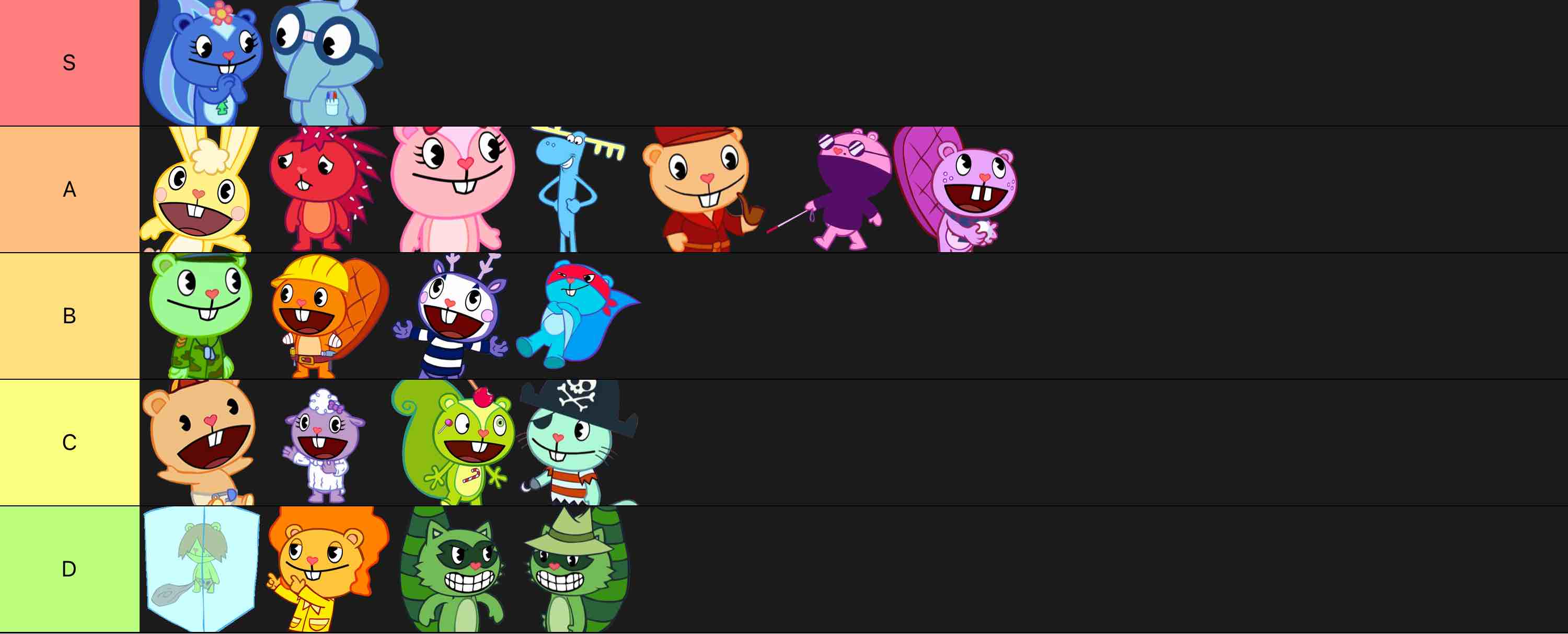 Happy Tree Friends Characters Tier List (Community Rankings) - TierMaker