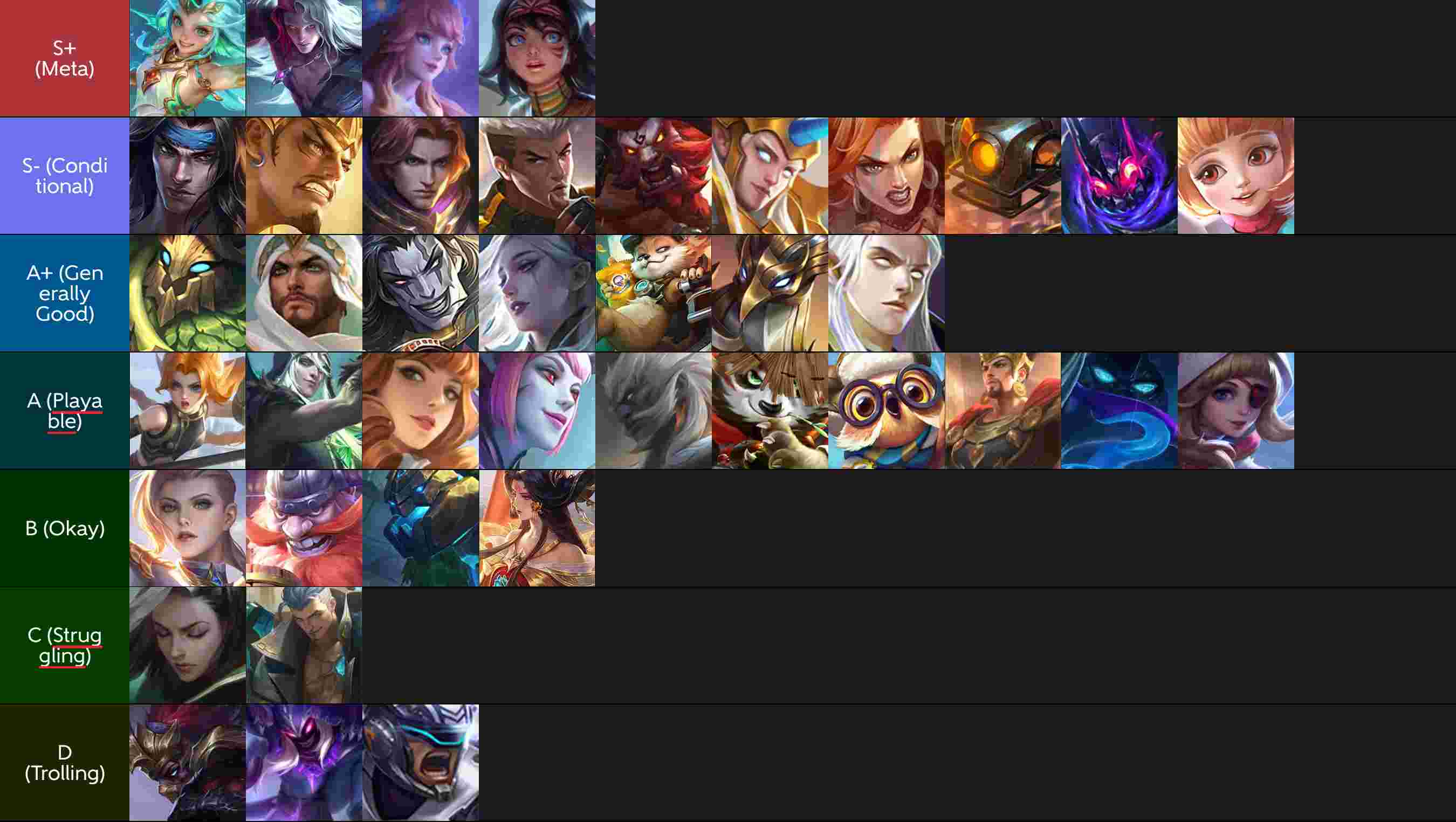 (UOMI) MLBB Hero V7 [Zetian UPDATE] Tier List (Community Rankings ...