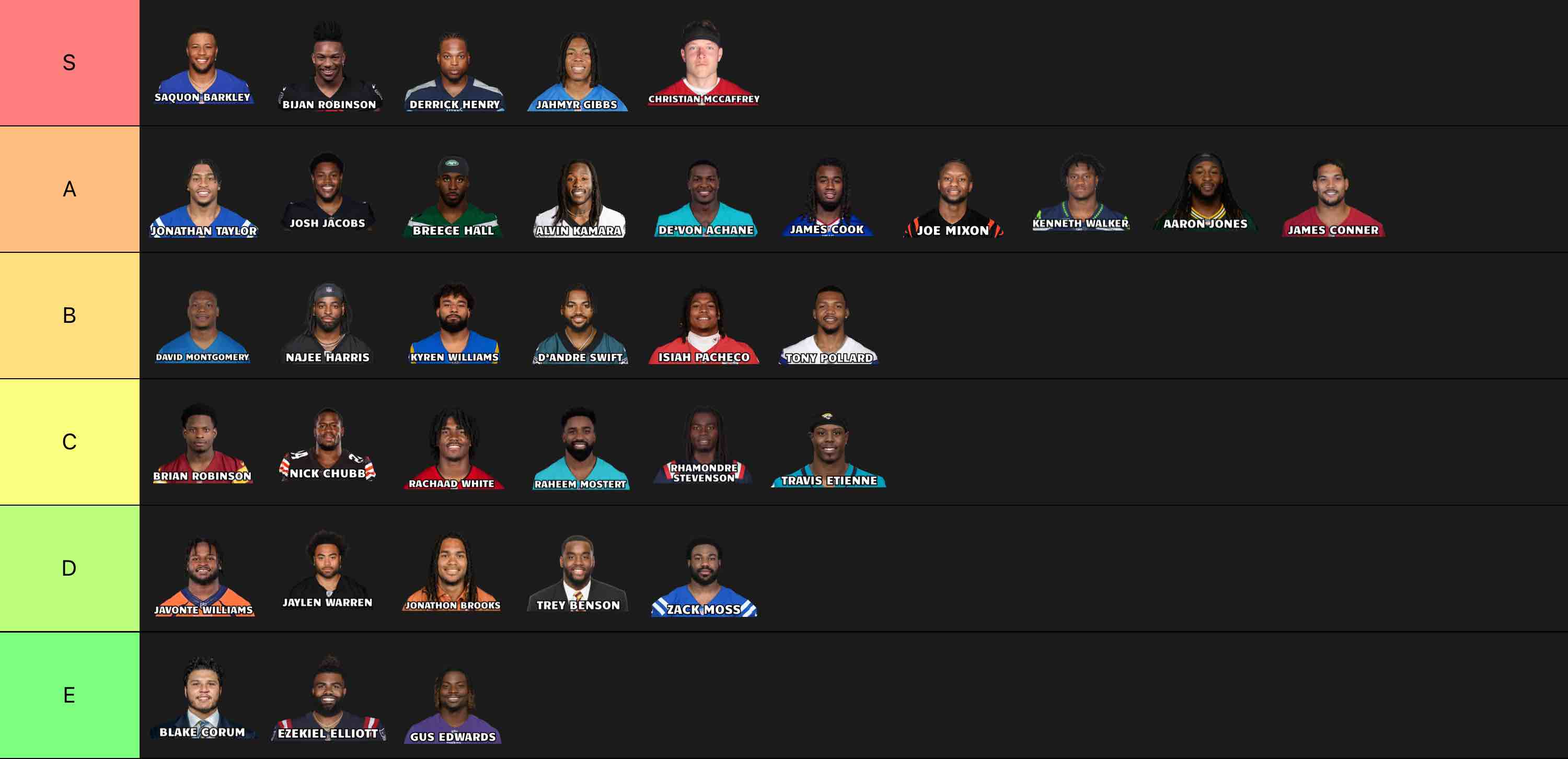 Running Backs 2024-25 with Rookies (NFL RBs) Tier List (Community Rankings) - TierMaker