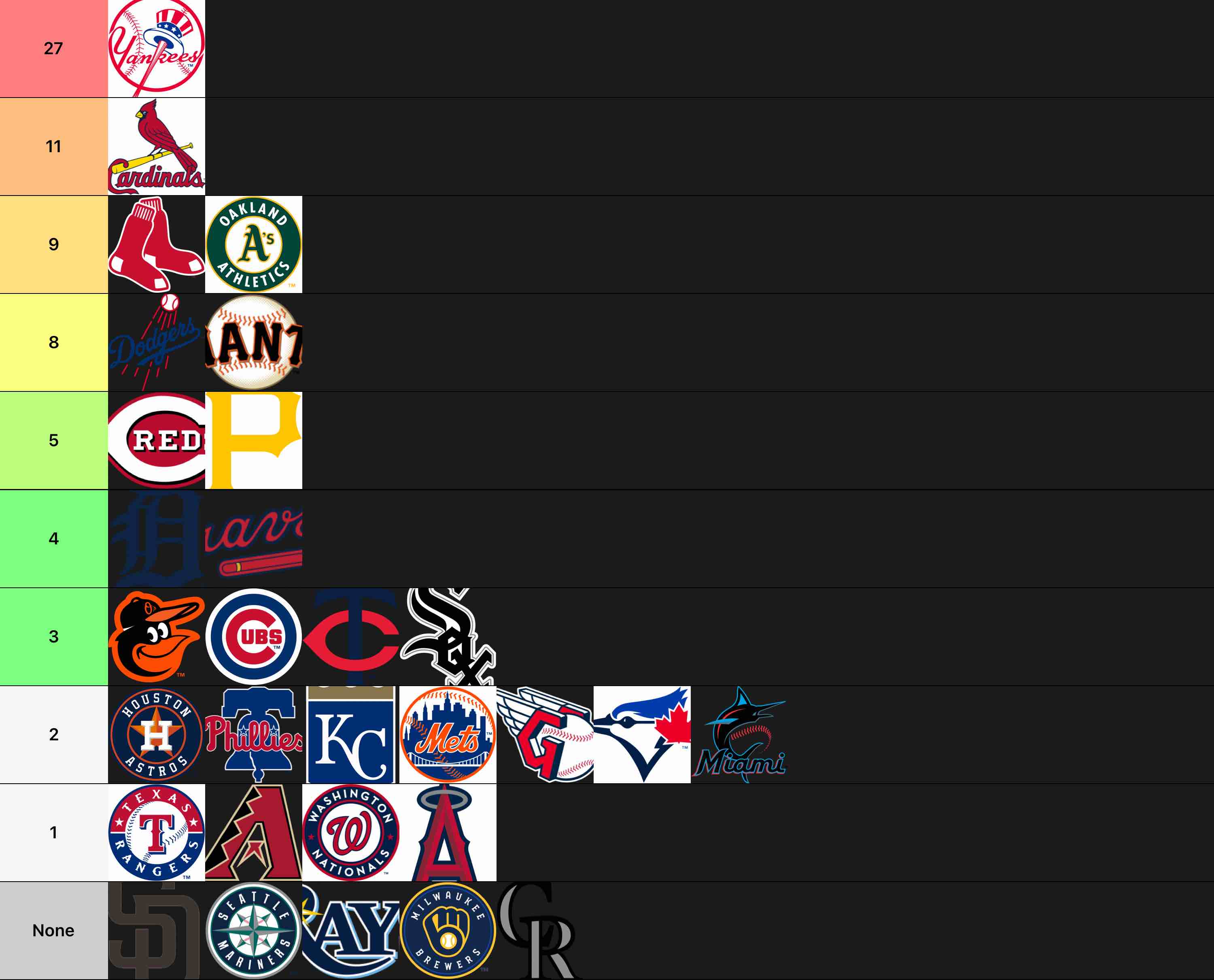 MLB Logos Tier List (Community Rankings) - TierMaker
