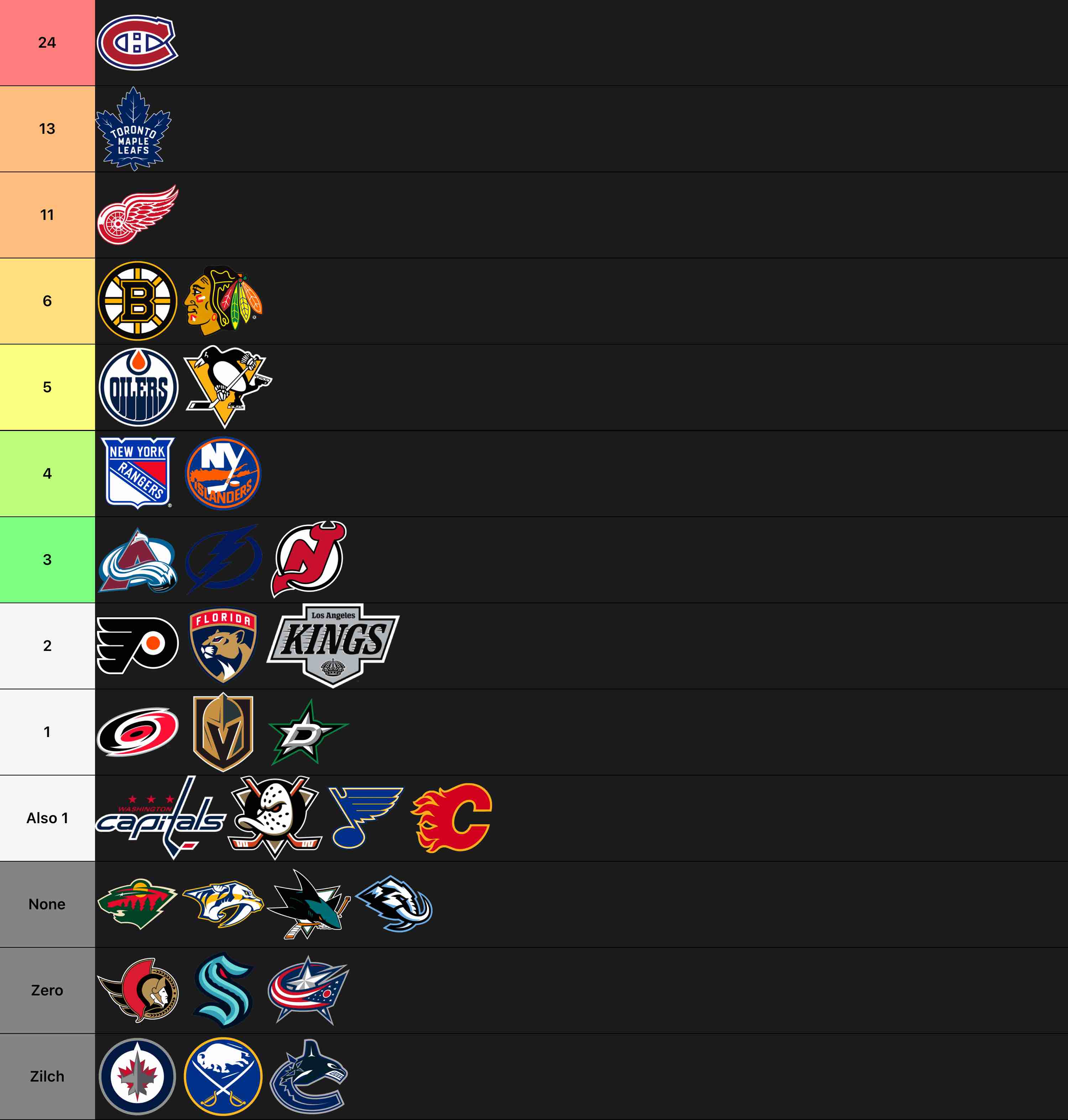 NHL Teams 2025-26 Tier List (Community Rankings) - TierMaker