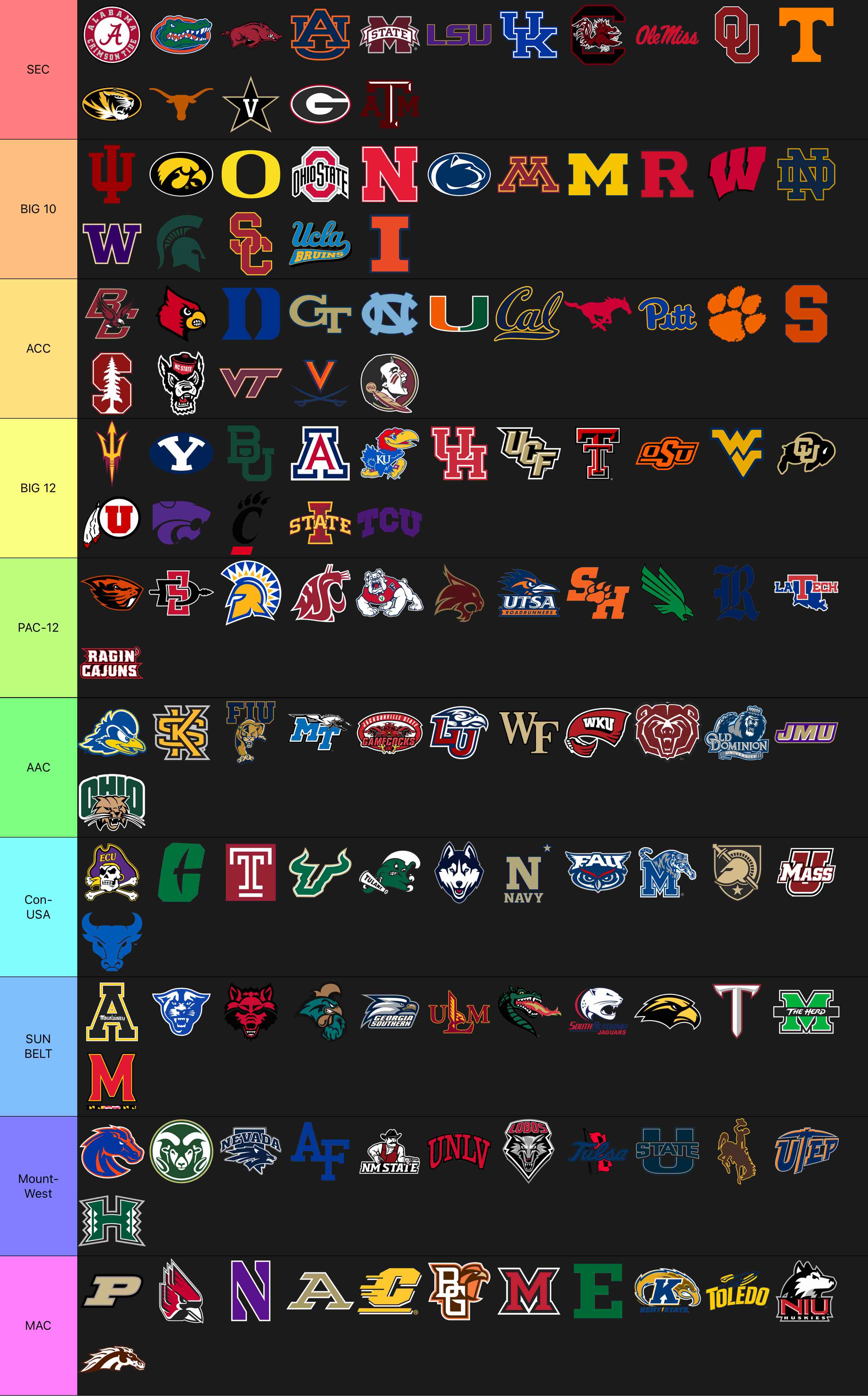 EA CFB 26 Teams and Conferences for conference realignment Tier List ...