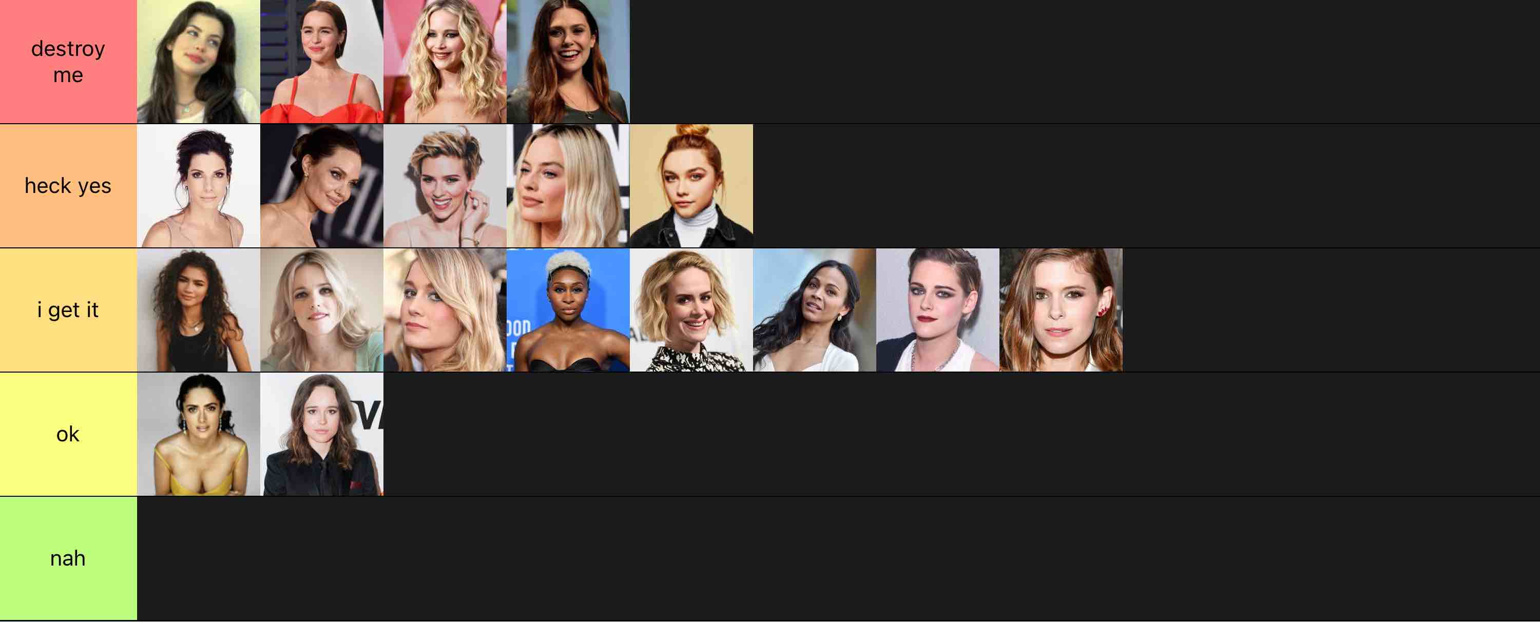 Women Actors Tier List (Community Rankings) - TierMaker