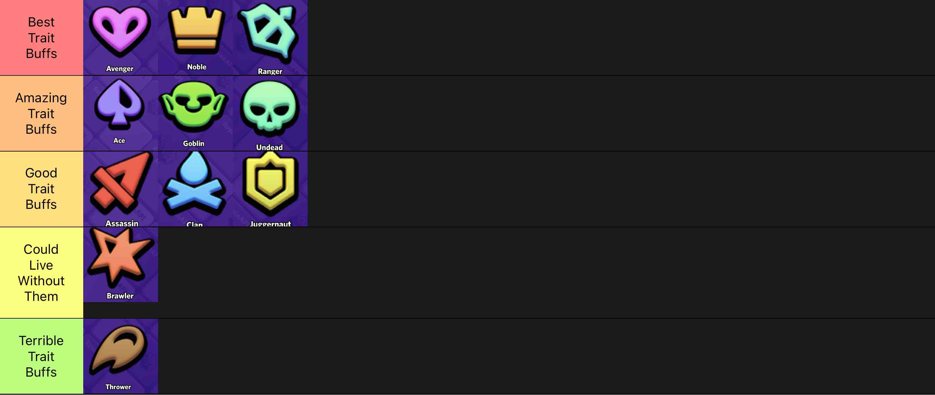 Clash Royale Merge Tactics Traits Tier List (Community Rankings ...