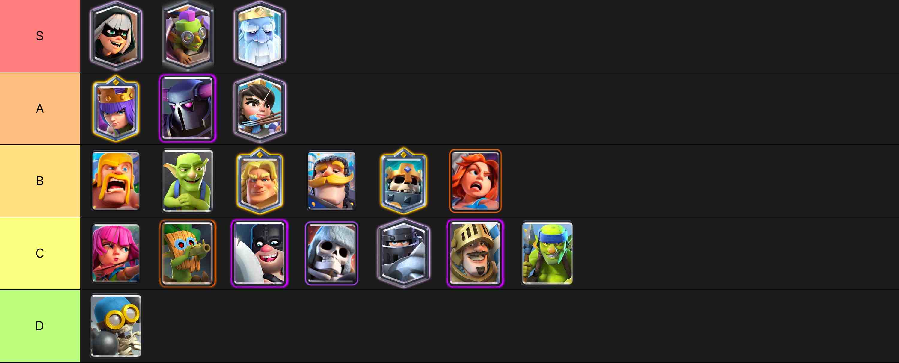 Clash Royale Merge Tactics (on release) Tier List (Community Rankings ...