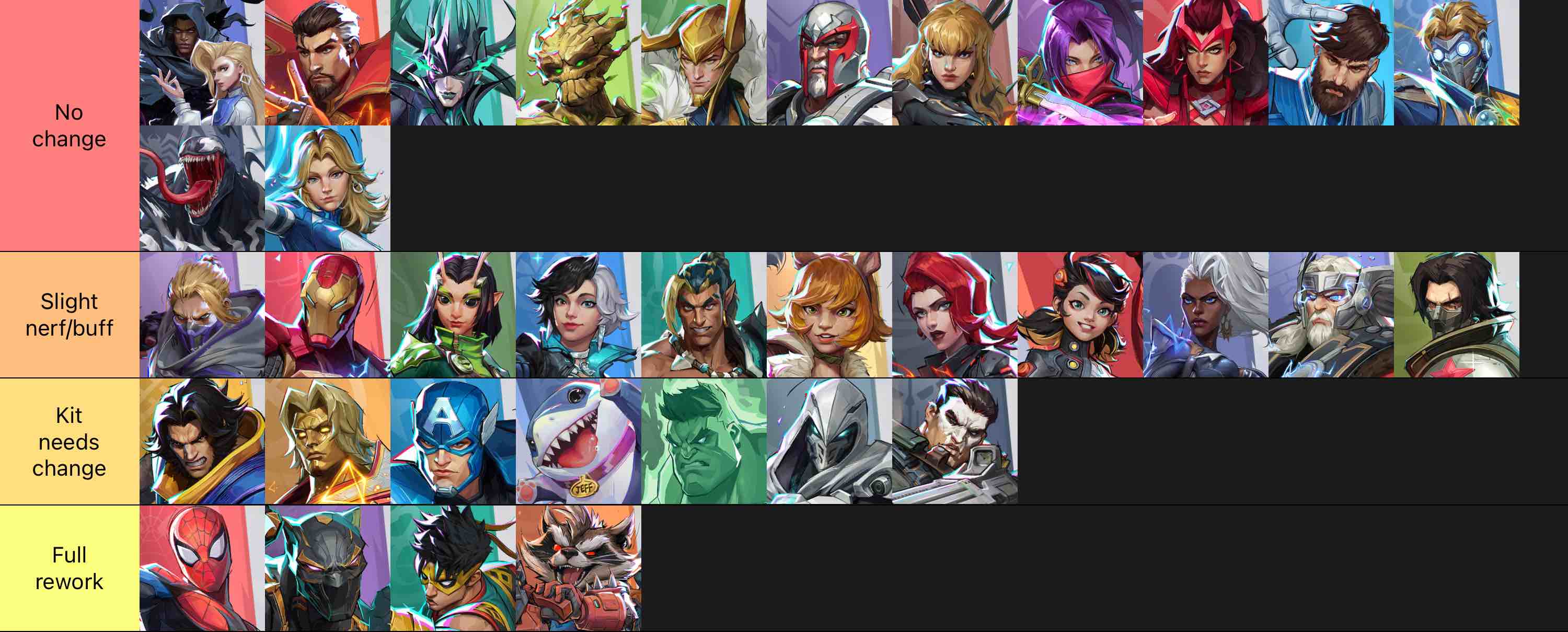 Marvel Rivals heroes : Best and worst characters Tier List (Community ...