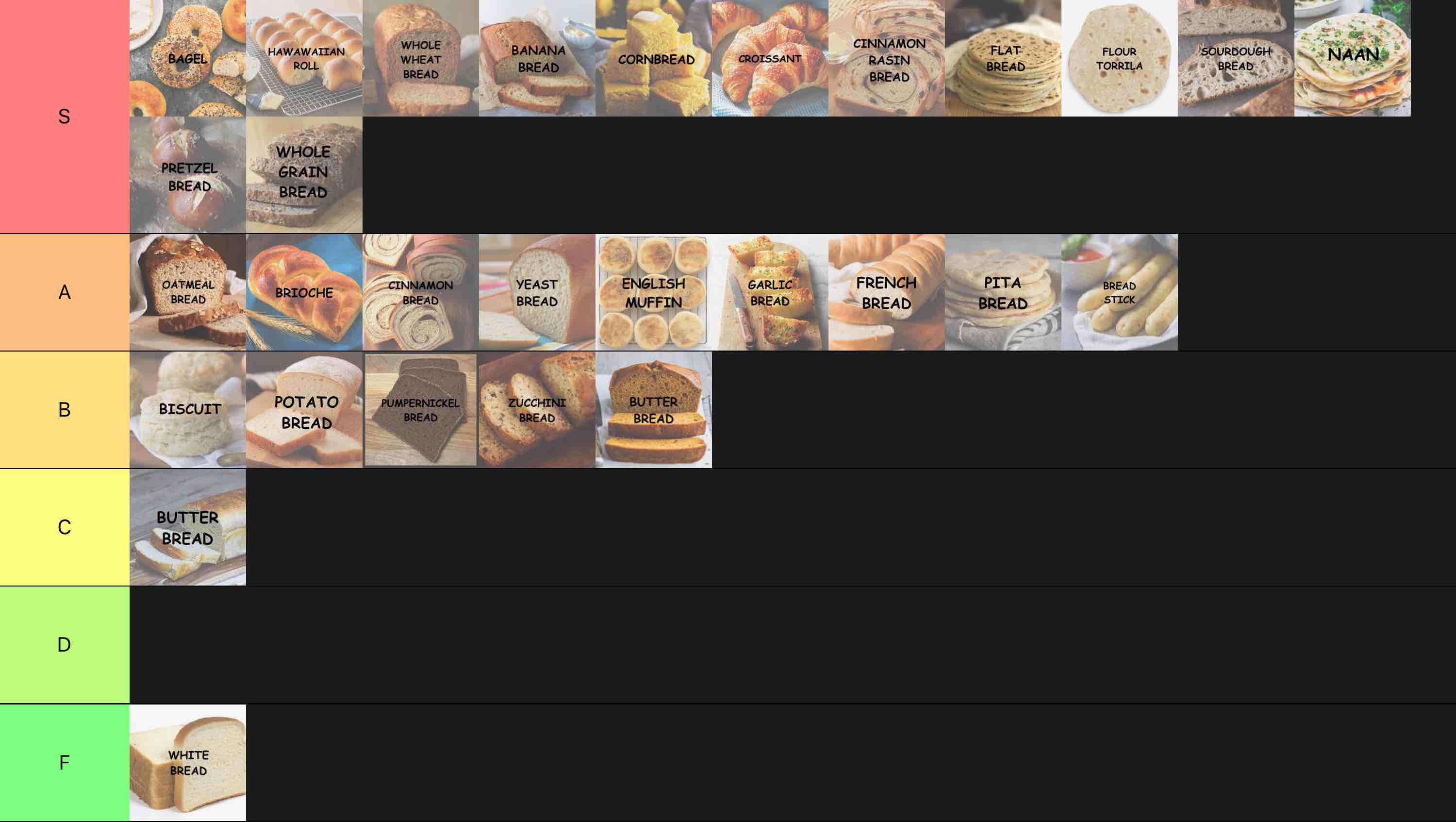 bread types Tier List (Community Rankings) - TierMaker
