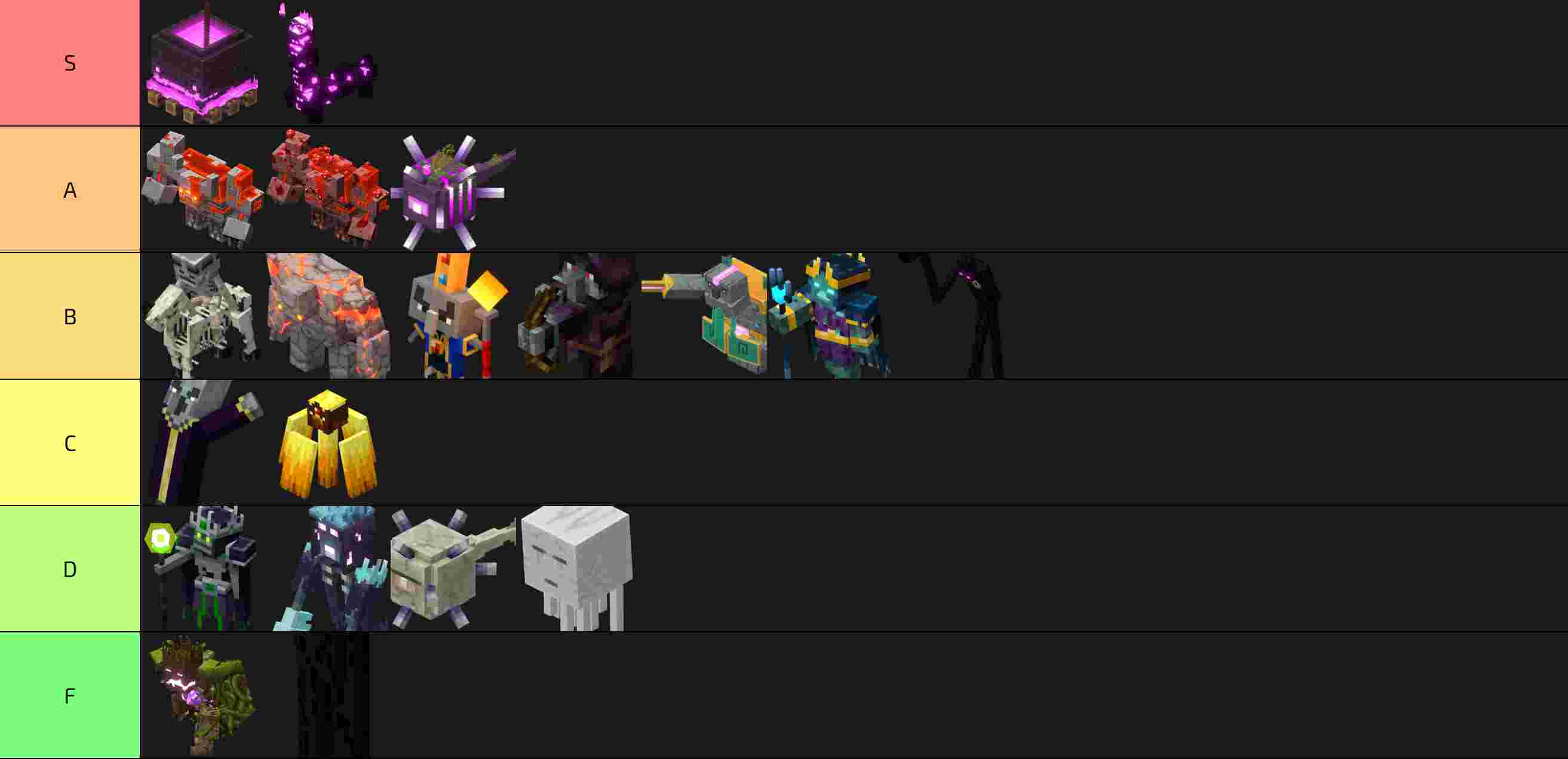 Minecraft Boss Tier List (Community Rankings) - TierMaker