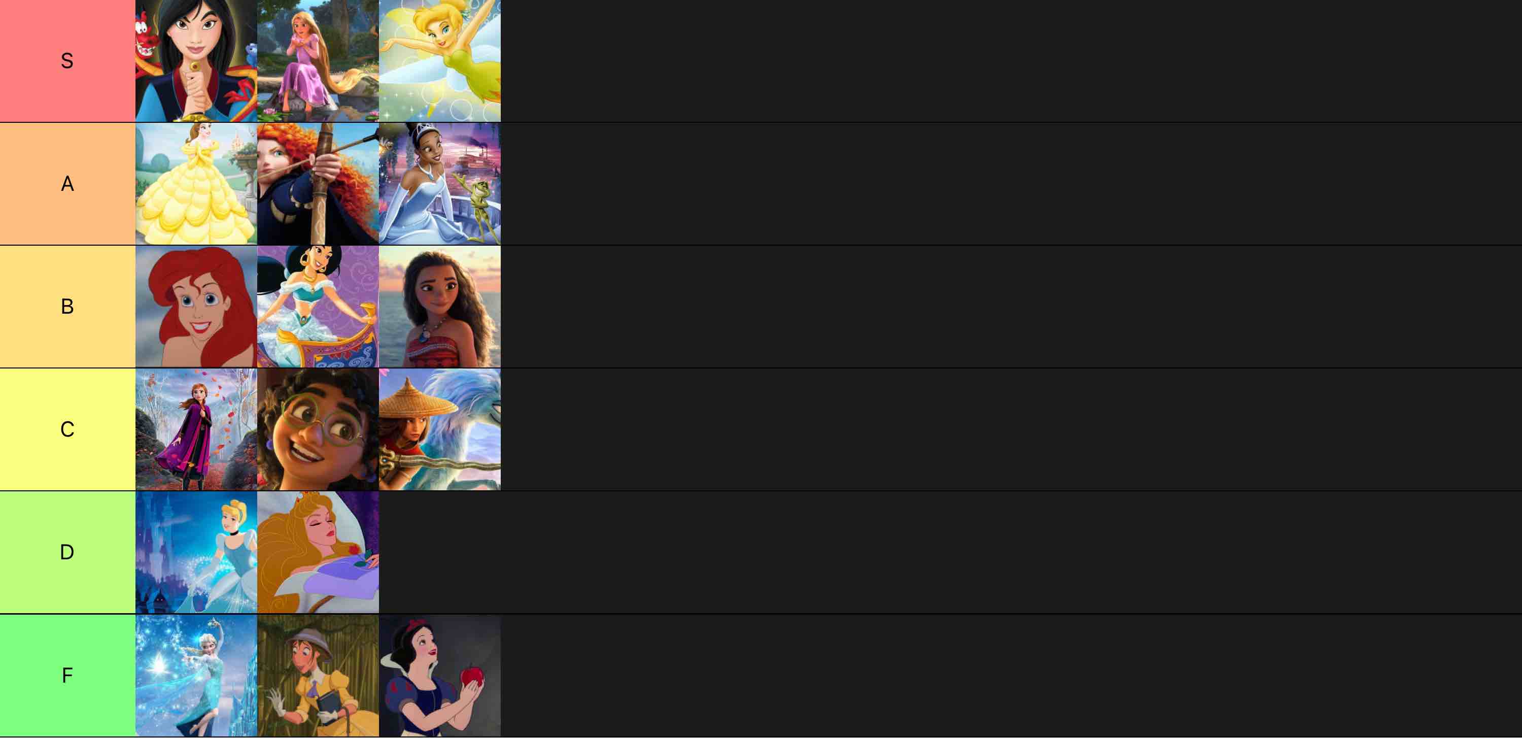 Disney Princess Tier List (Community Rankings) - TierMaker