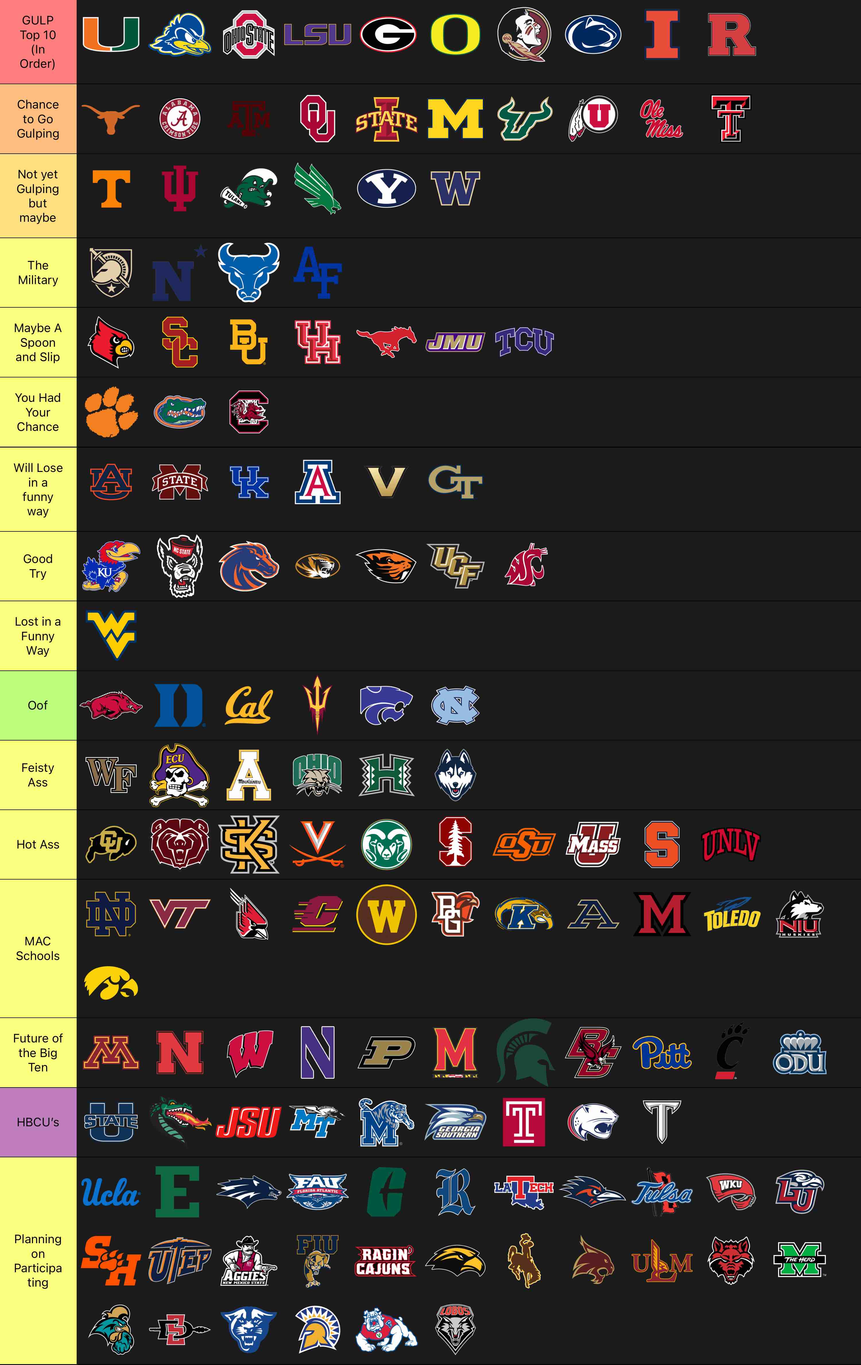 All CFB FBS teams (updated 2025) Tier List (Community Rankings) - TierMaker