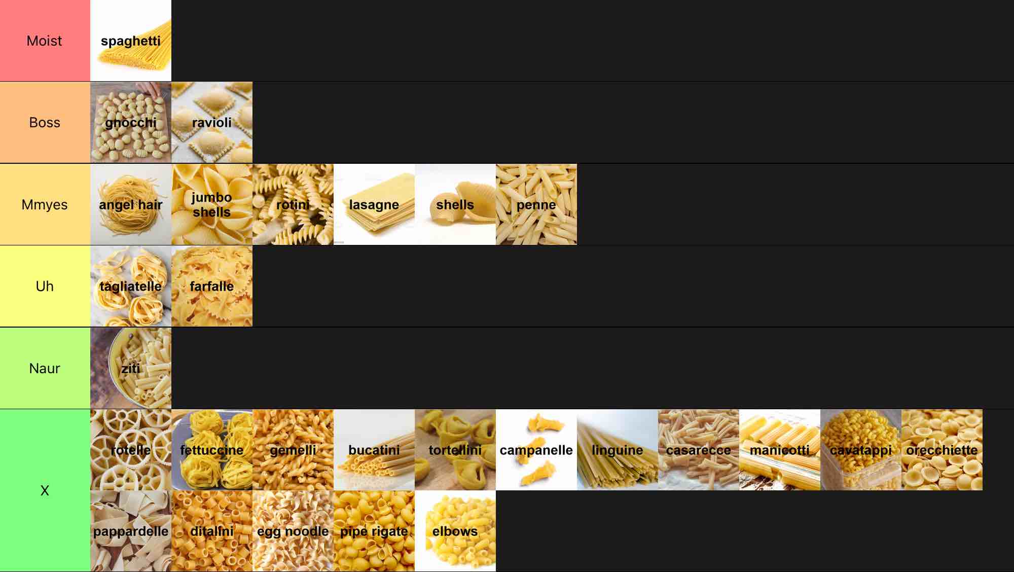 PASTA SHAPES ULTIMATE LIST Tier List (Community Rankings) - TierMaker