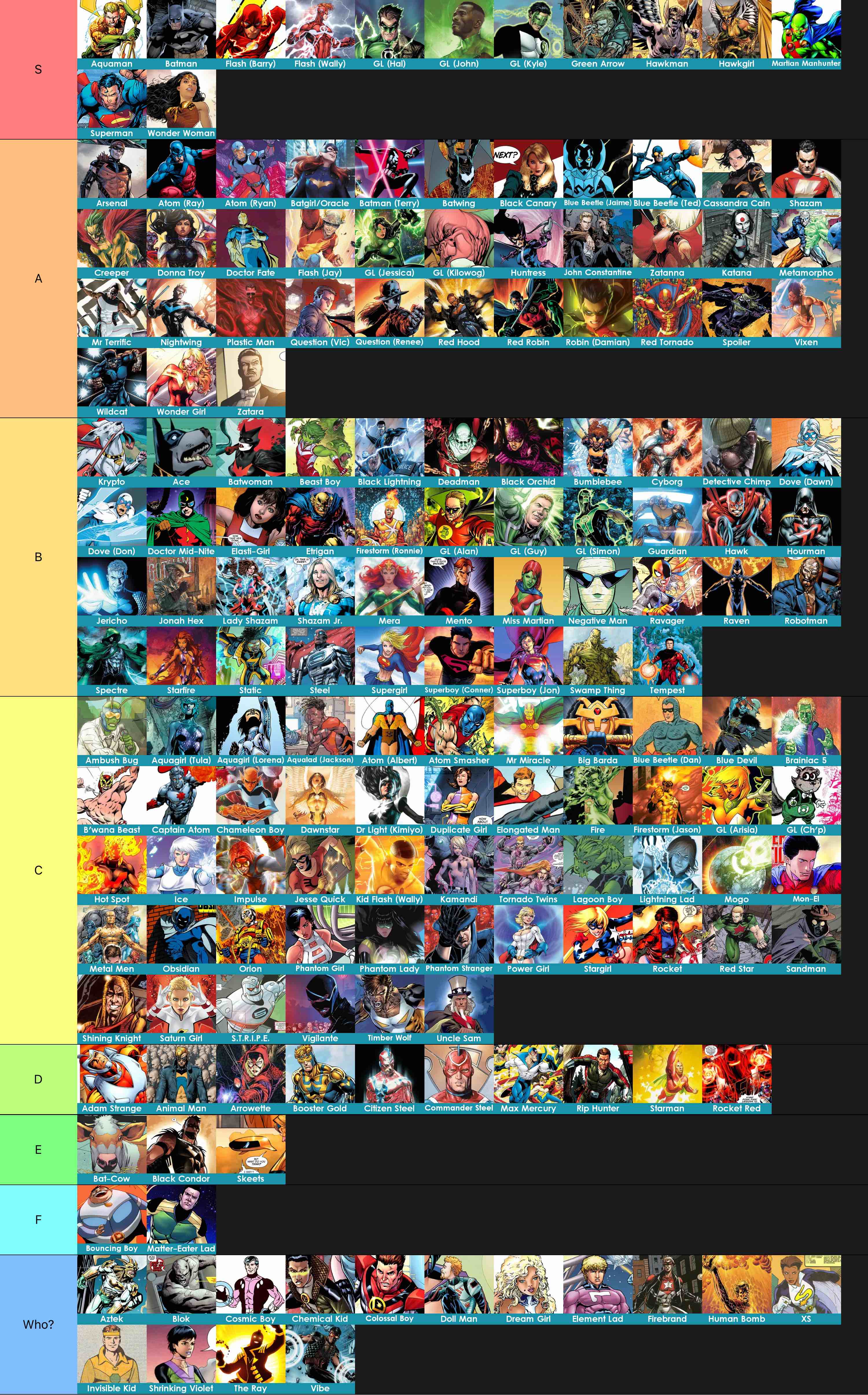 Ultimate DC Hero Template (170+ characters) Tier List (Community ...
