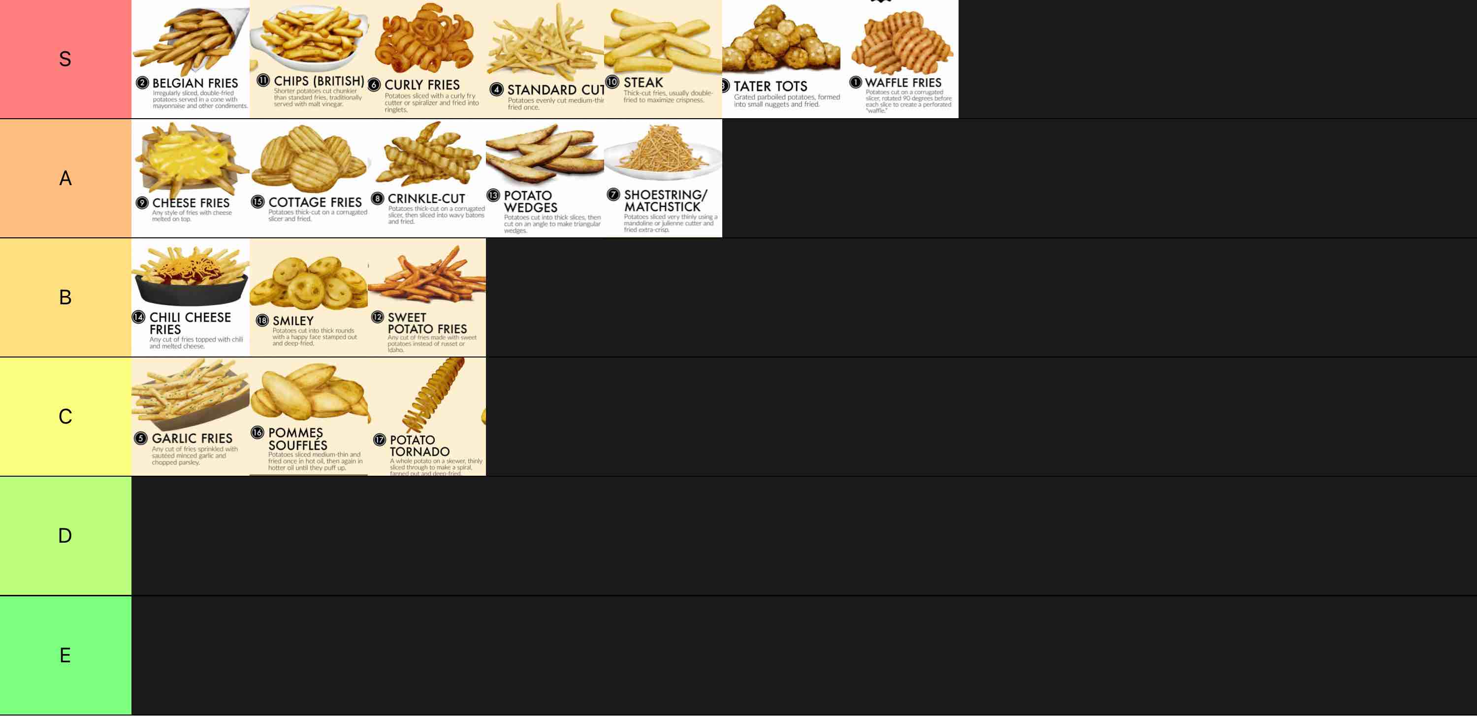Styles of French Fries Tier List (Community Rankings) - TierMaker