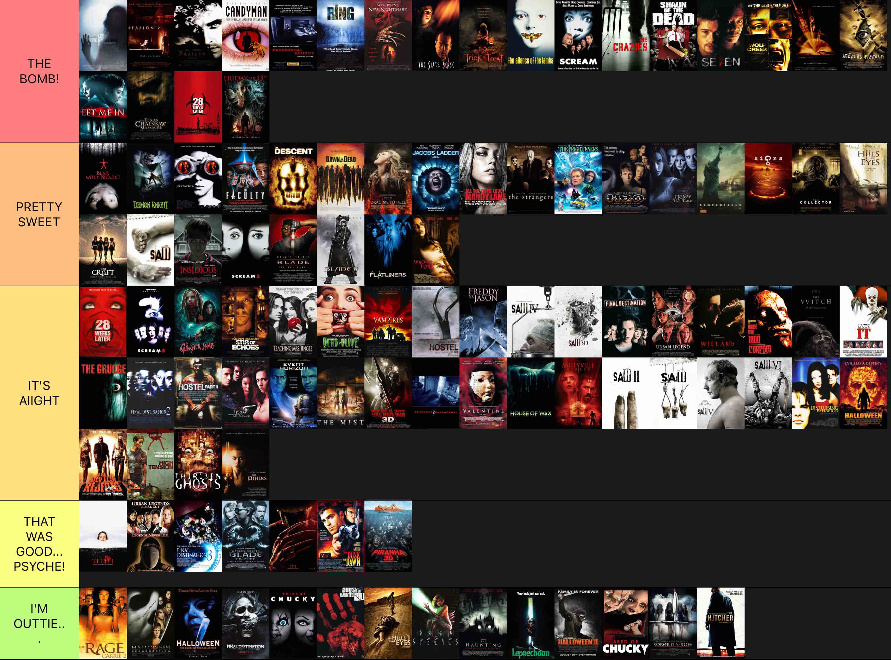 Millennial Horror Movie Ranking Tier List (Community Rankings) - TierMaker