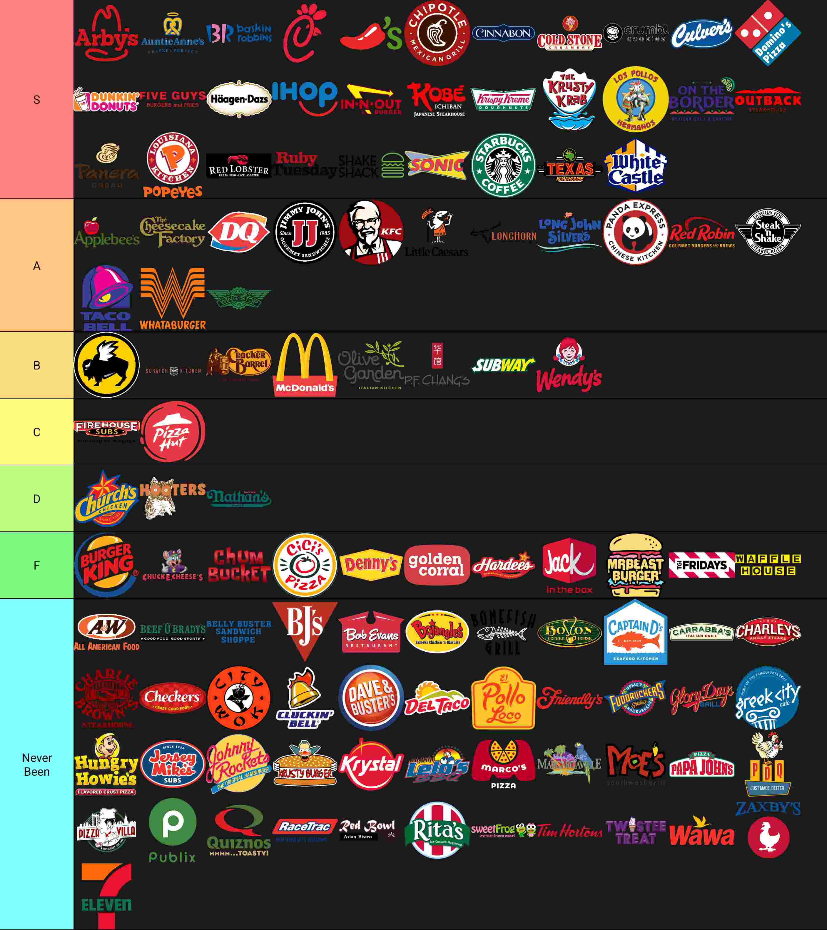 (100+) The Ultimate Fast Food Restaurant Tier List (Community Rankings ...