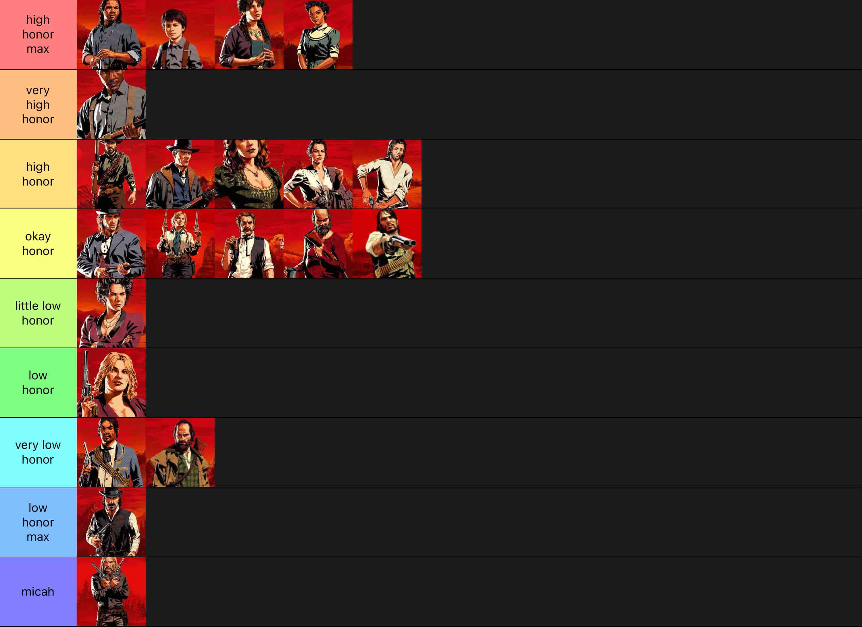 RDR2 honor rank Tier List (Community Rankings) - TierMaker