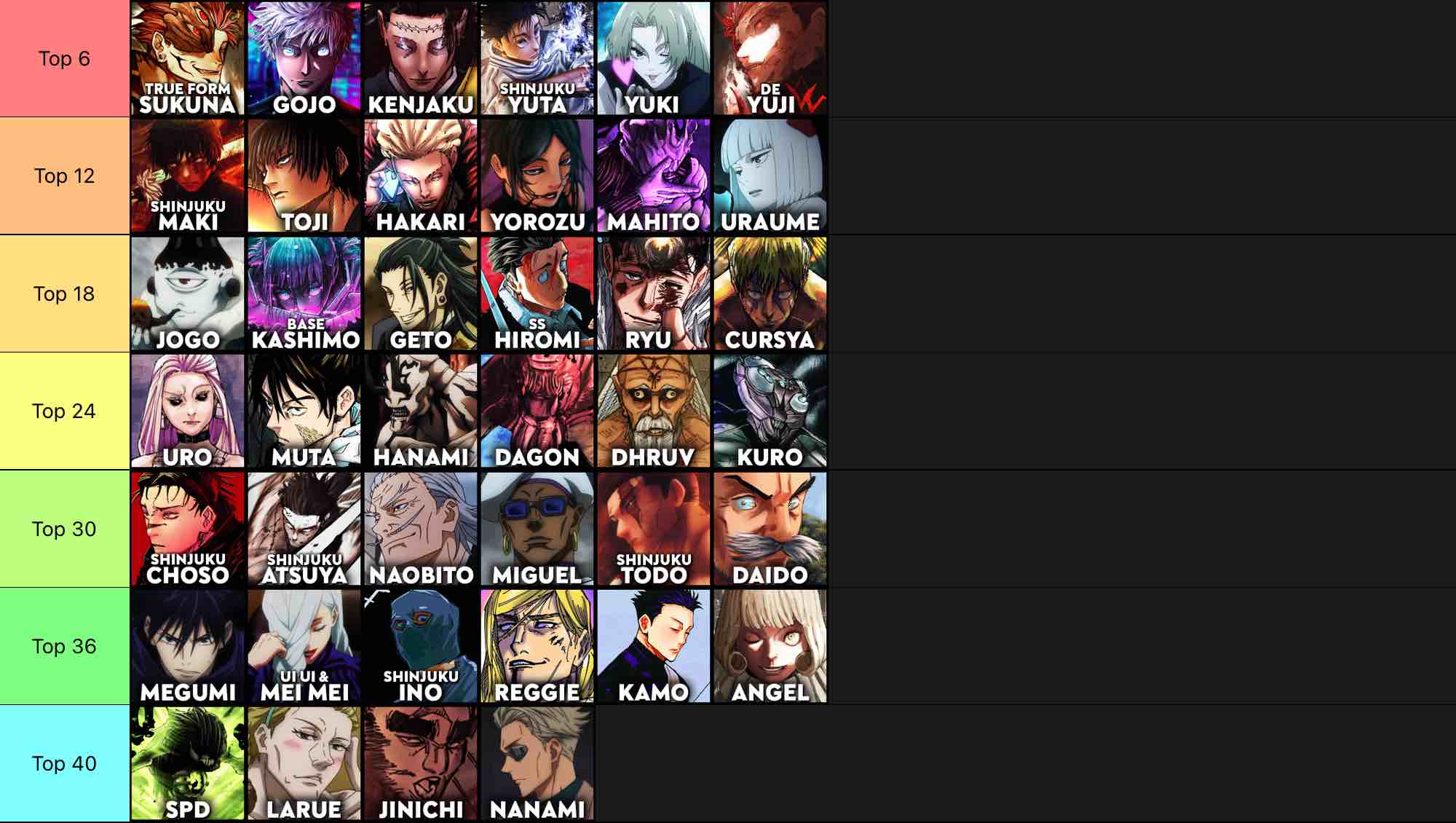 Jujutsu Kaisen Power Scale / Strength List [267] Tier List (Community ...