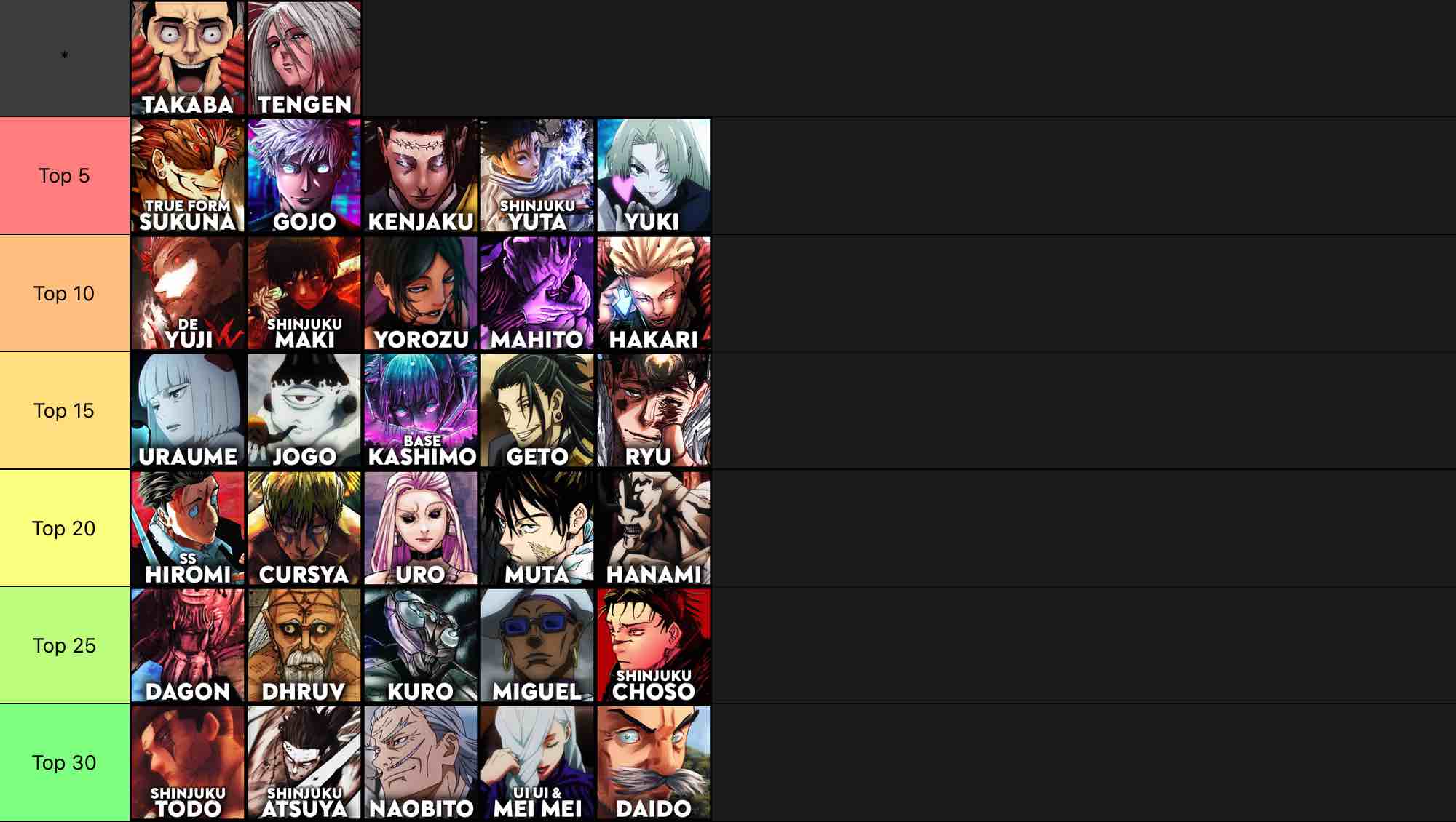 Jujutsu Kaisen Power Scale / Strength List [267] Tier List (Community ...