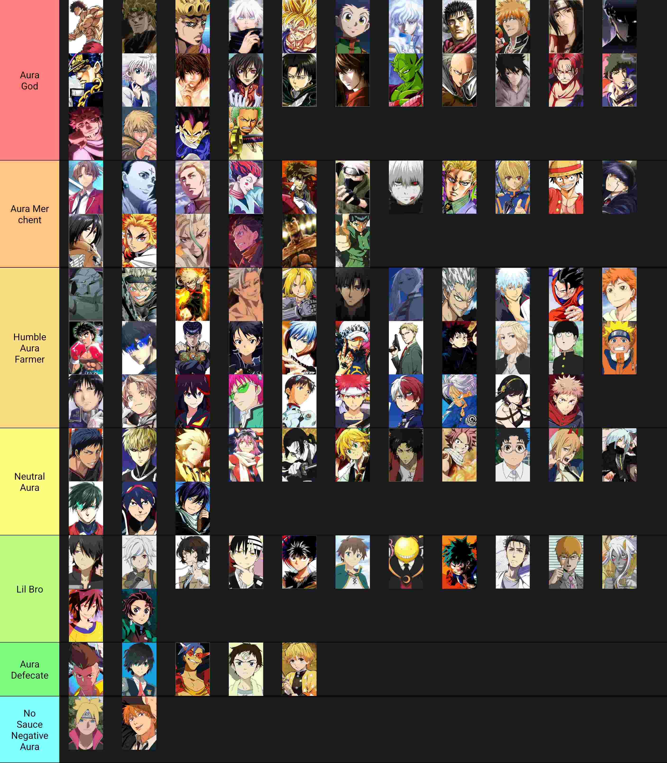 Anime Character Aura Tier List (Community Rankings) - TierMaker