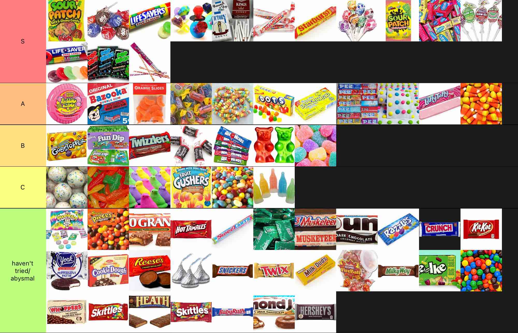 Candy Tier List (Community Rankings) - TierMaker