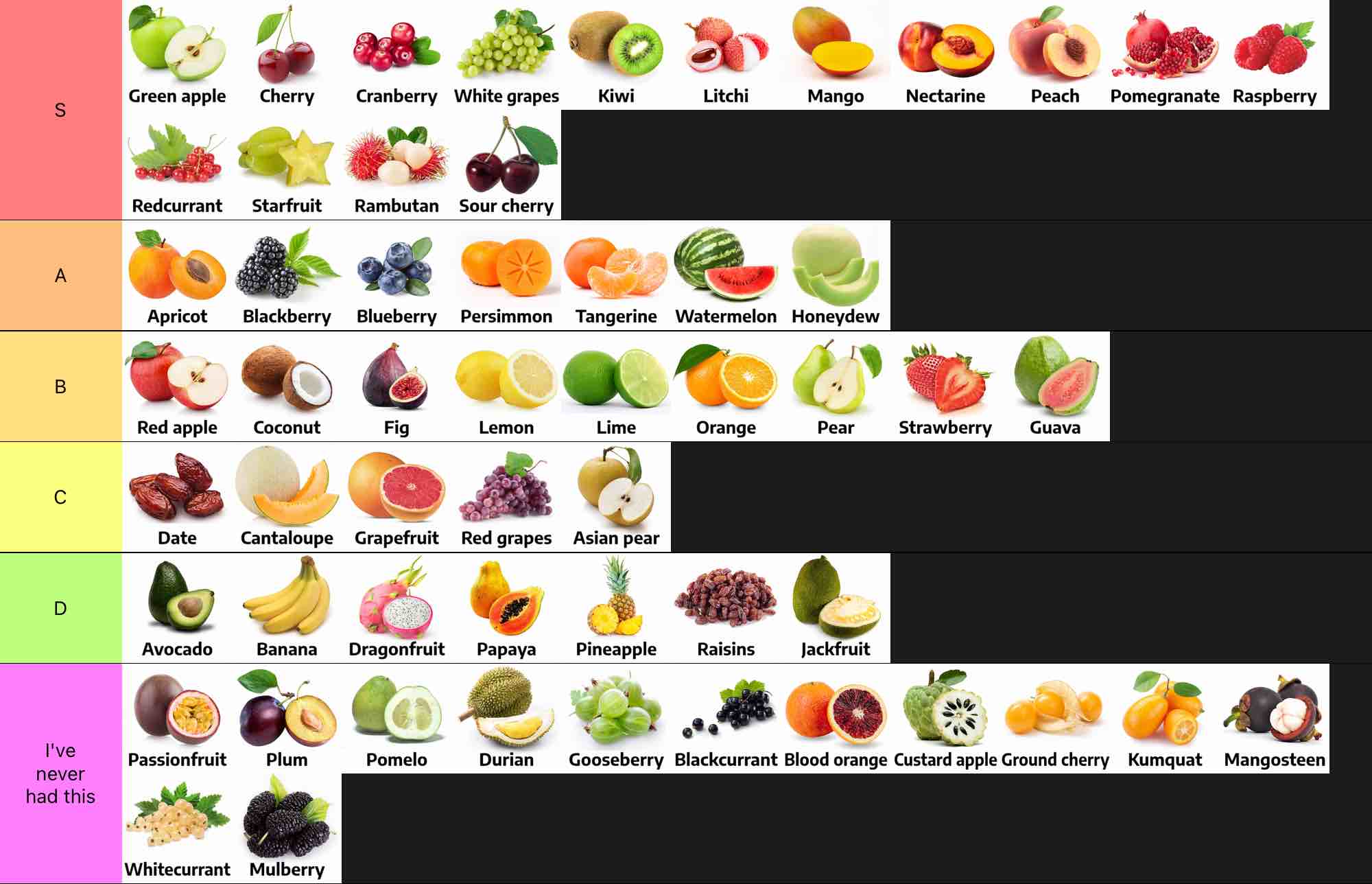 Ultimate Fruit - Labeled Tier List (Community Rankings) - TierMaker