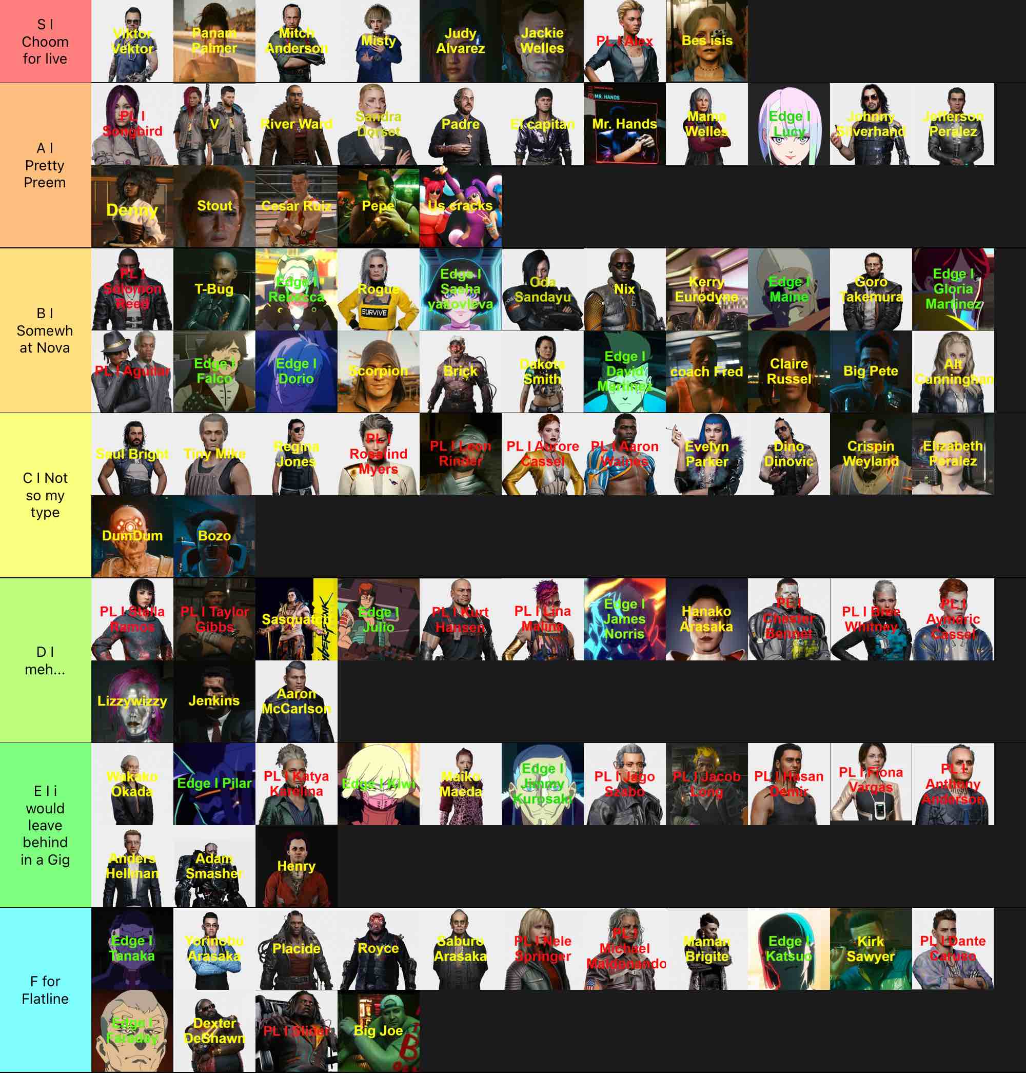 Cyberpunk 2077 Characters! Tier List (Community Rankings) - TierMaker