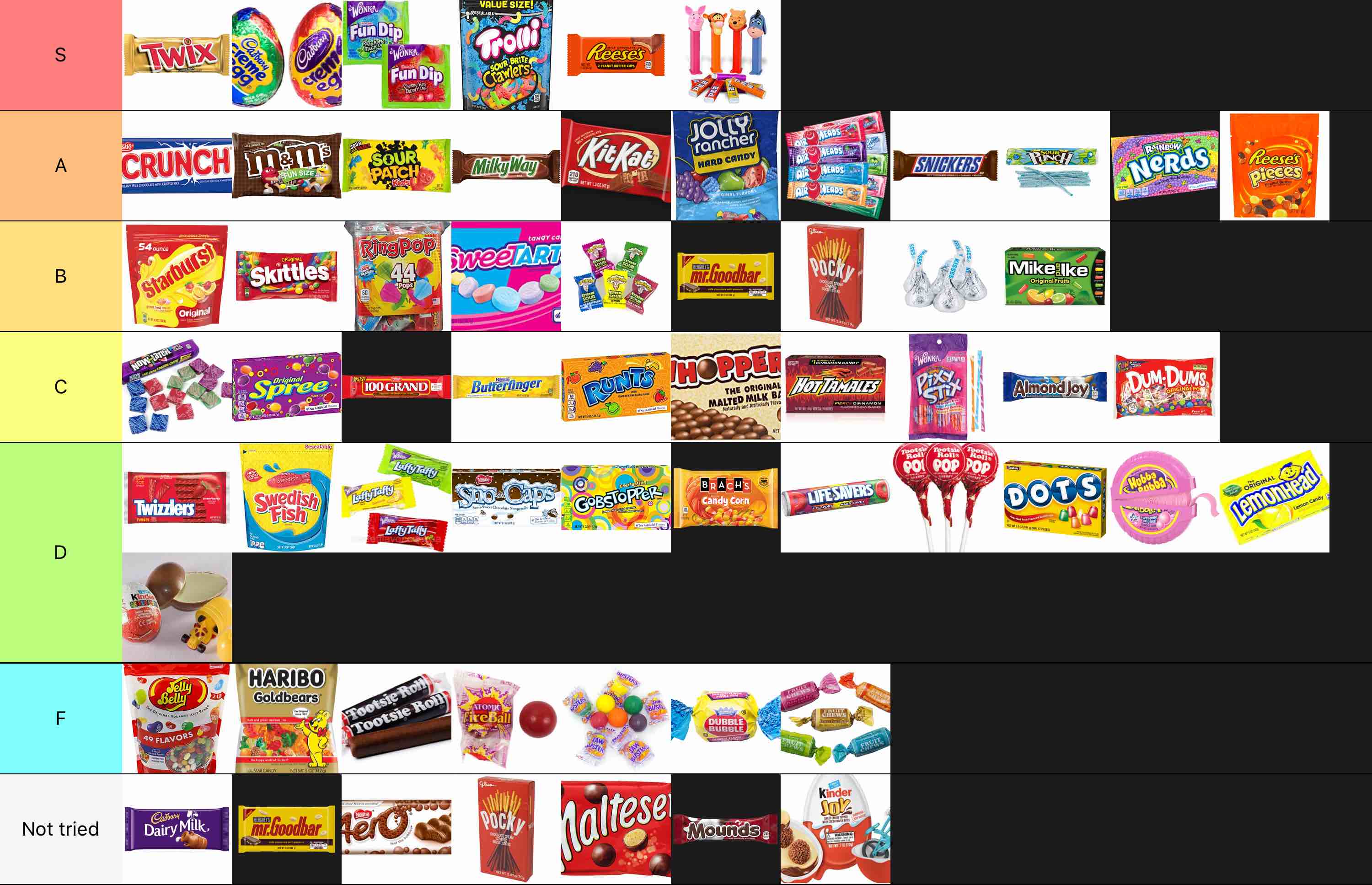 Candy Tier List (Community Rankings) - TierMaker