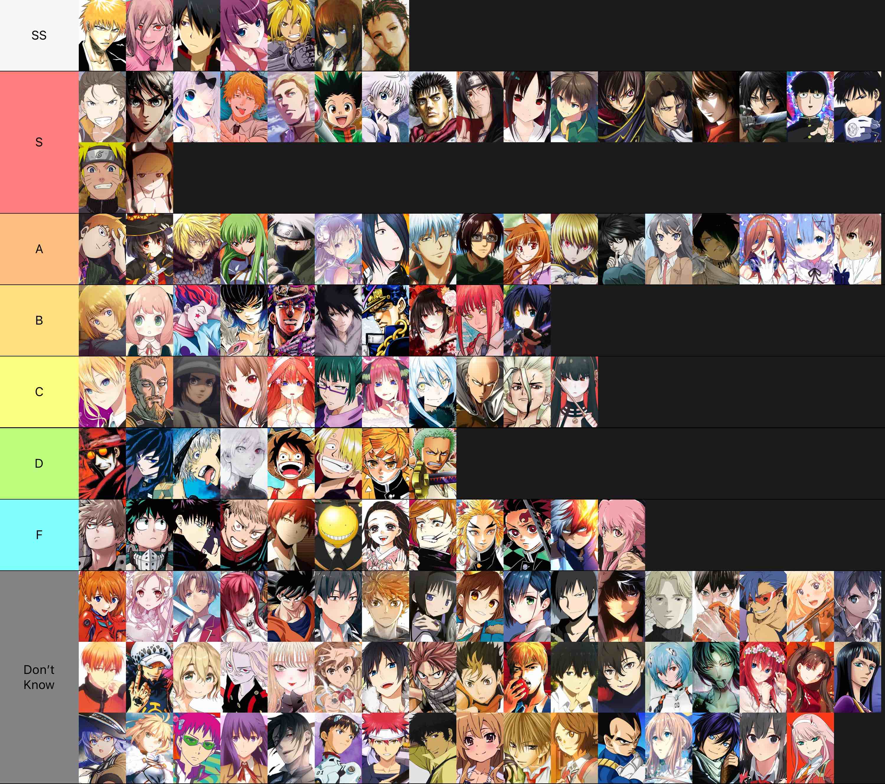 Top 100 Most Popular Anime Characters (from MAL and AniList) Tier List ...