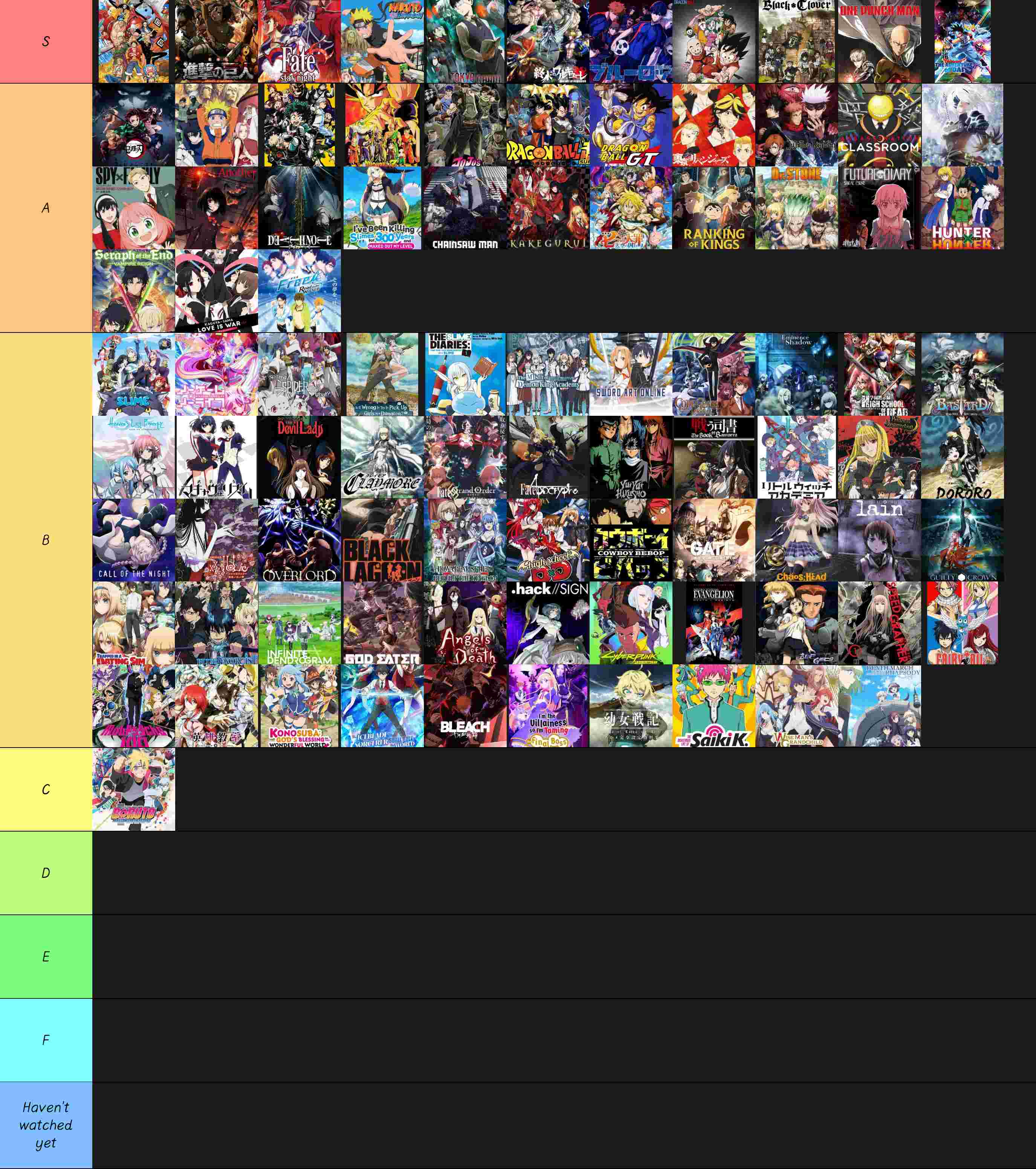 243 popular anime Tier List (Community Rankings) - TierMaker