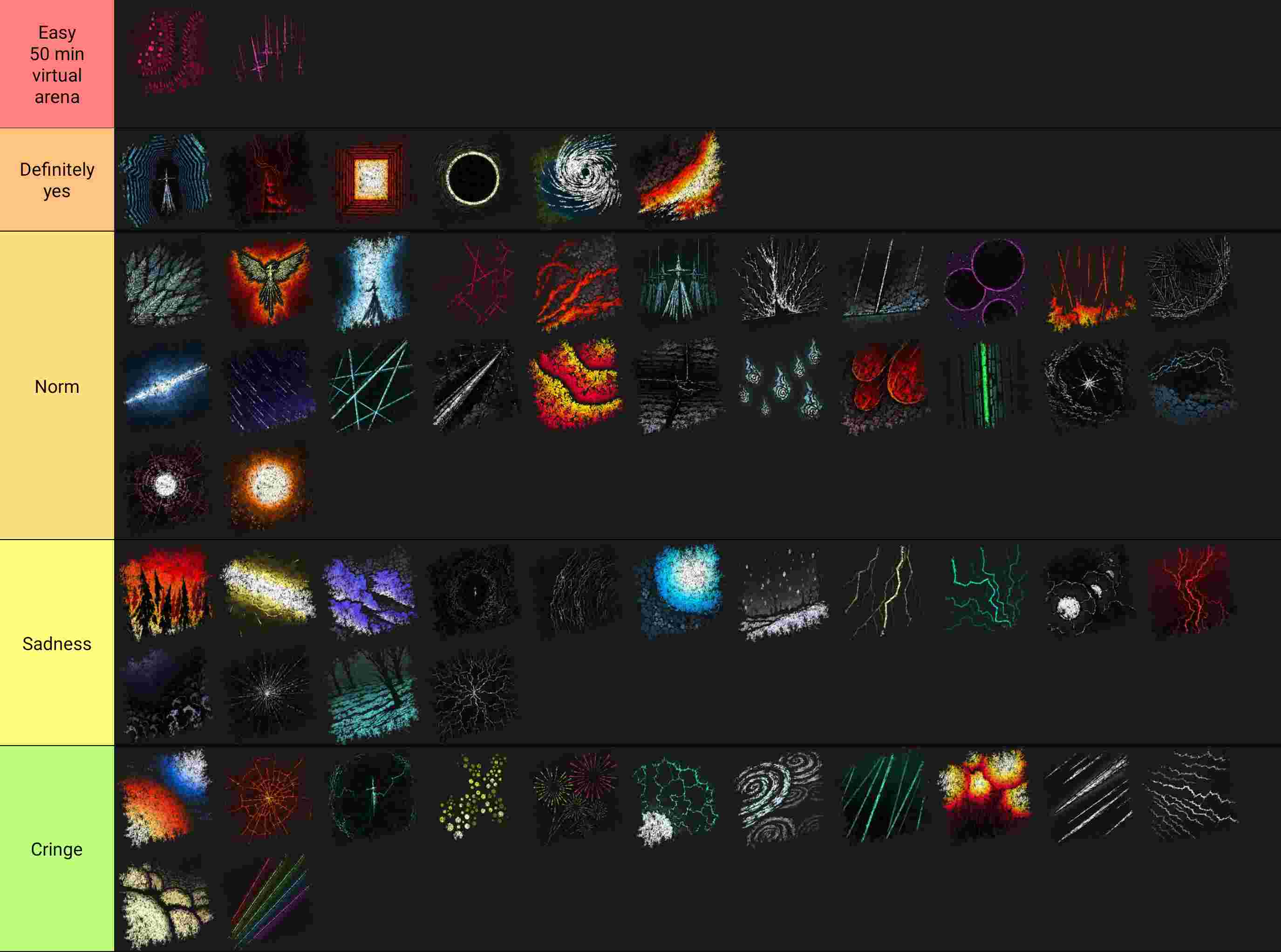 Magic Survival ( Magic combinations) 2025 Tier List (Community Rankings ...