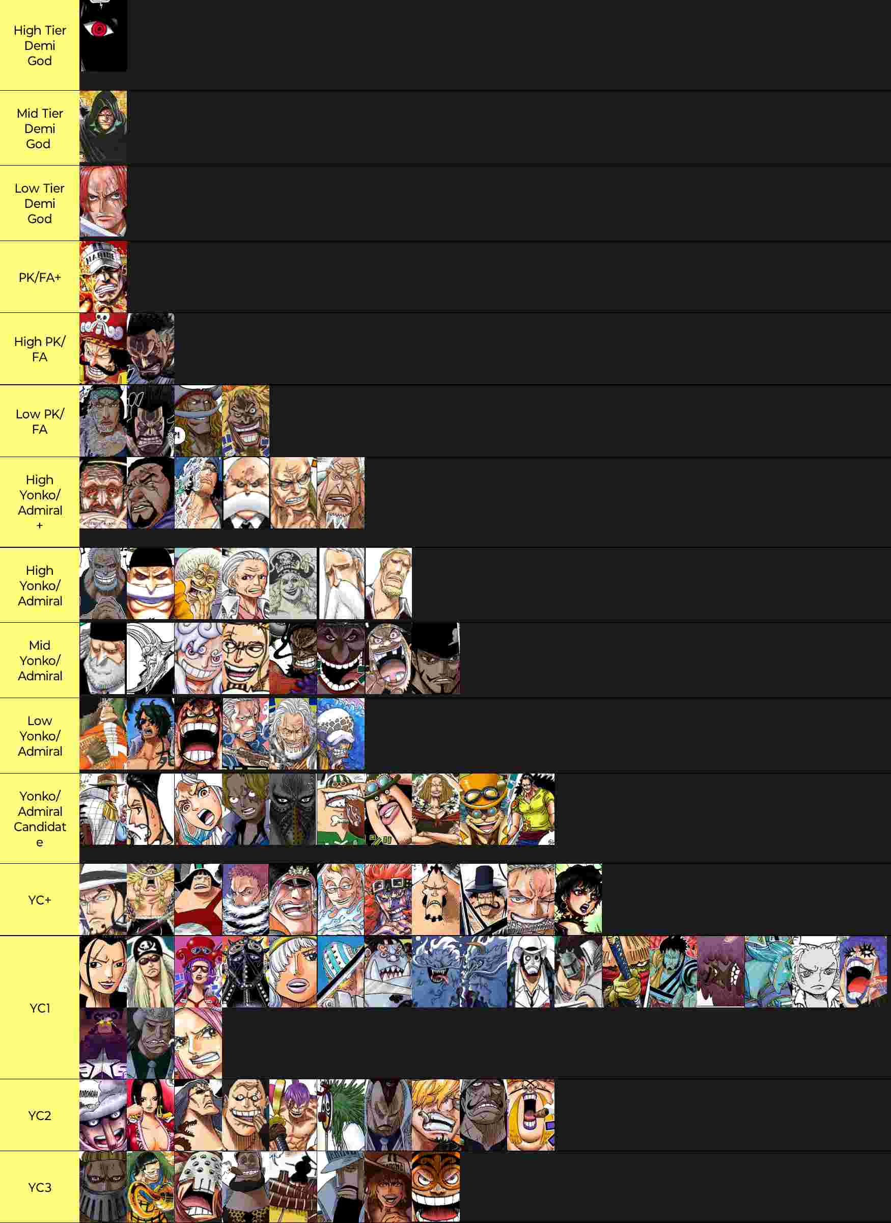 One Piece Power Scaling 100+ characters Tier List (Community Rankings) - TierMaker