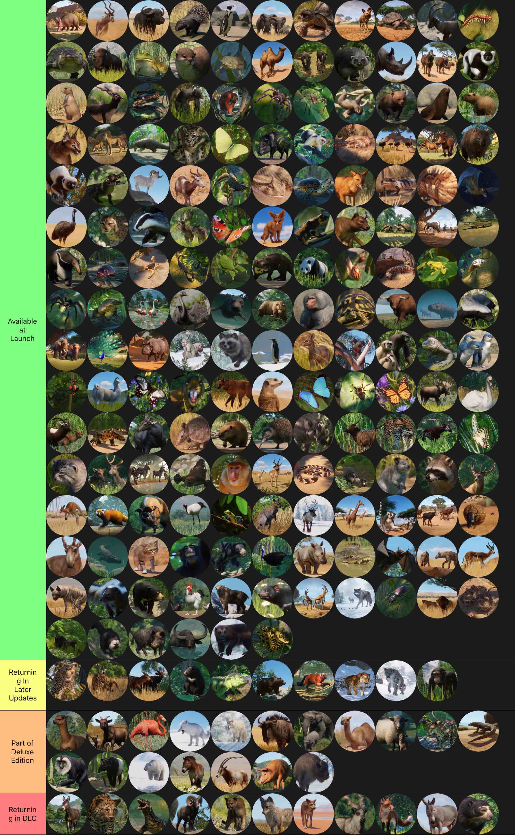 All 210 Planet Zoo Animals Tier List (Community Rankings) - TierMaker
