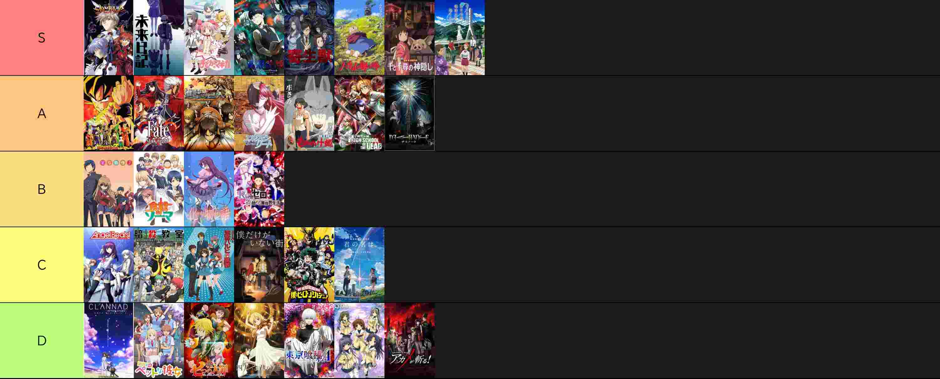 Top 100 Anime Tier List (Community Rankings) - TierMaker
