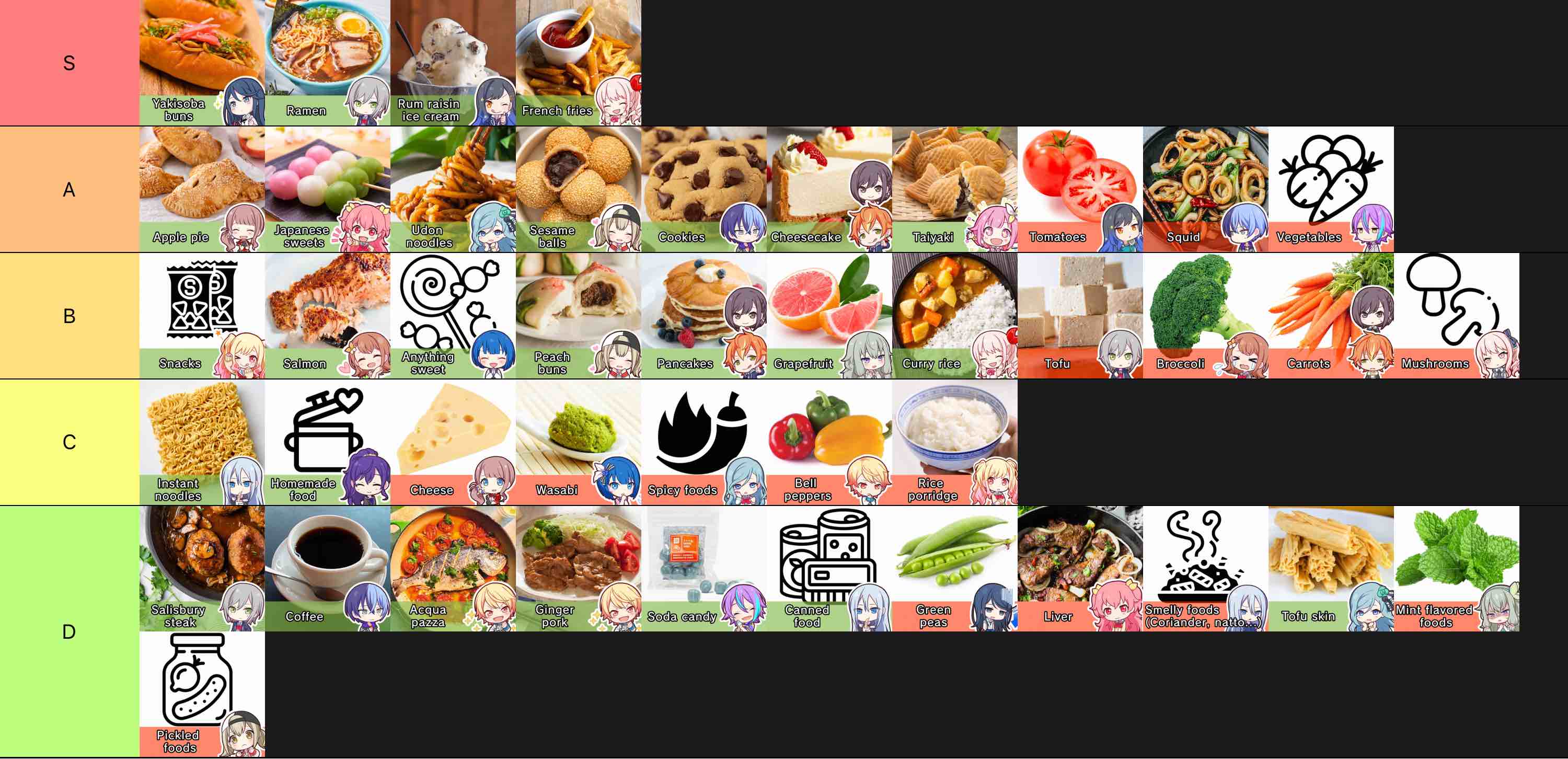PJSK characters' food preferences Tier List (Community Rankings ...