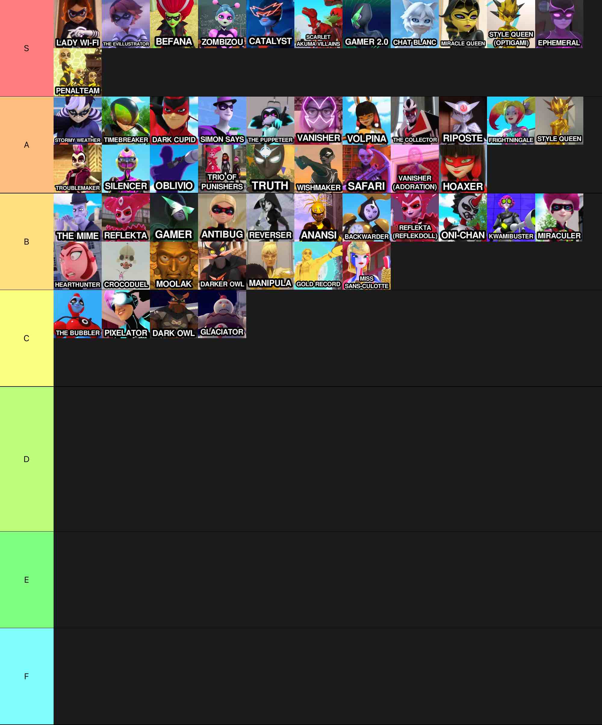 Miraculous Ladybug - All Akumatized Villains (S1-S5) Tier List ...