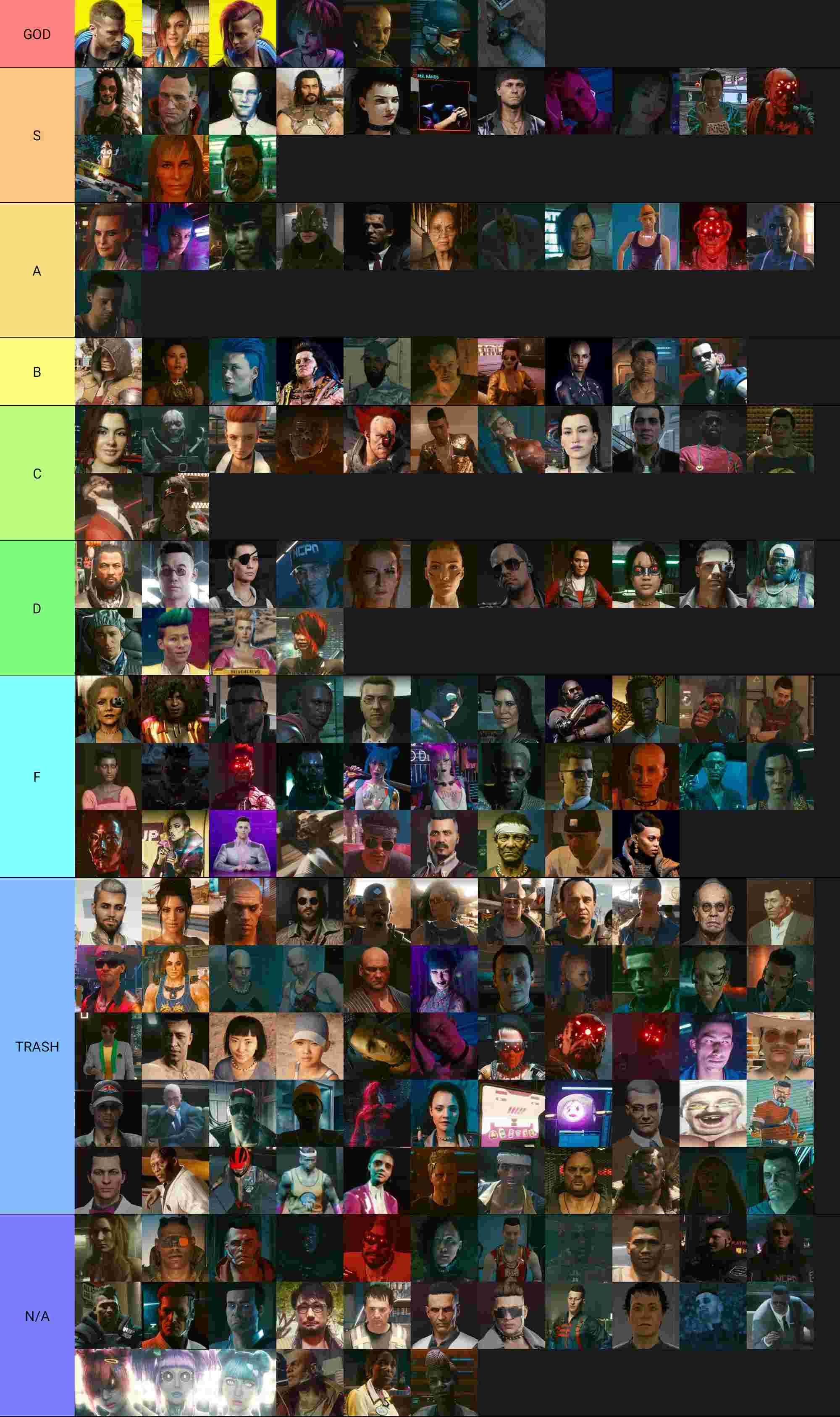 EVERY Cyberpunk 2077 Character Tier List (Community Rankings) - TierMaker
