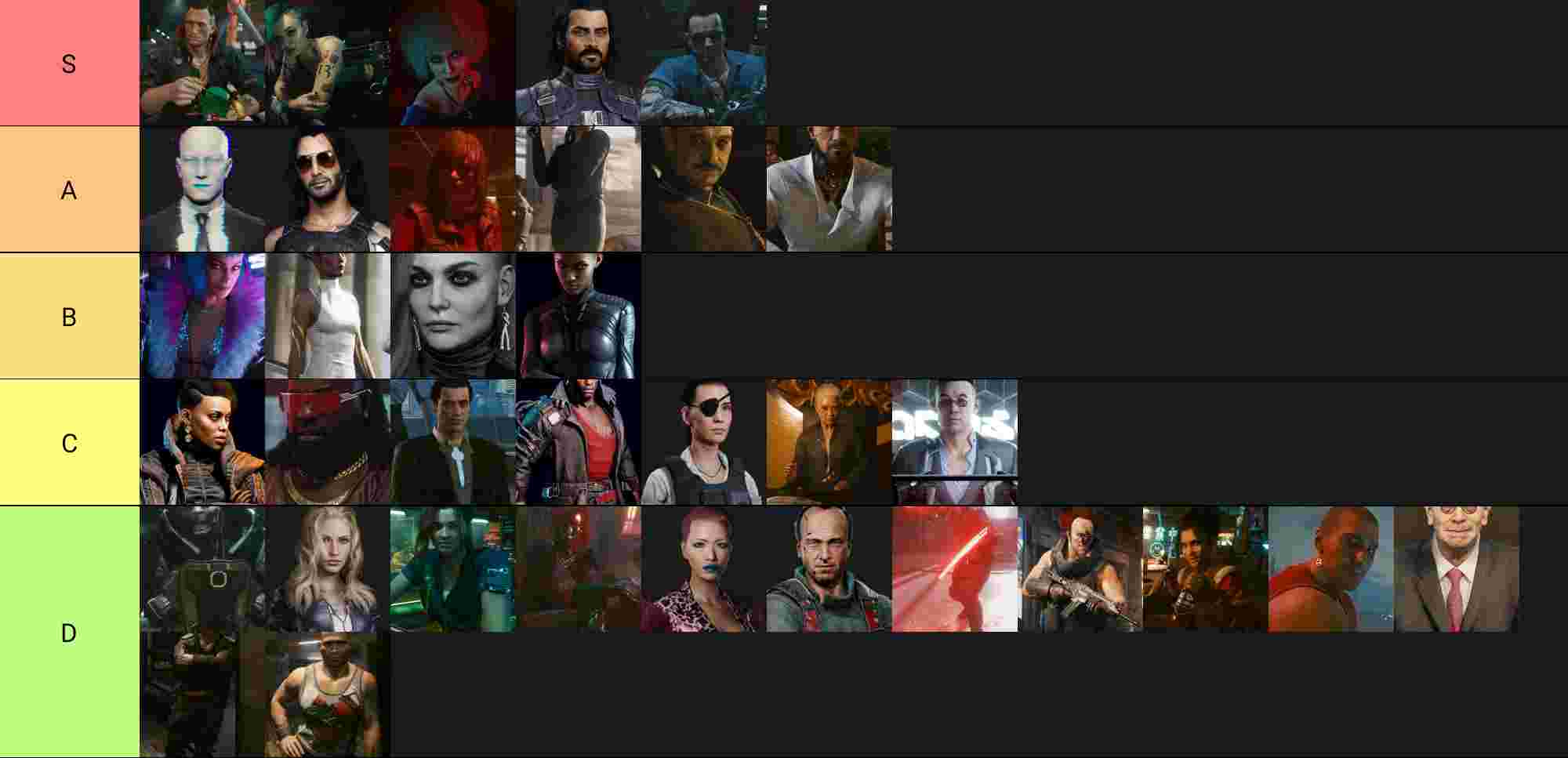 Cyberpunk 2077 Characters Tier List (Community Rankings) - TierMaker