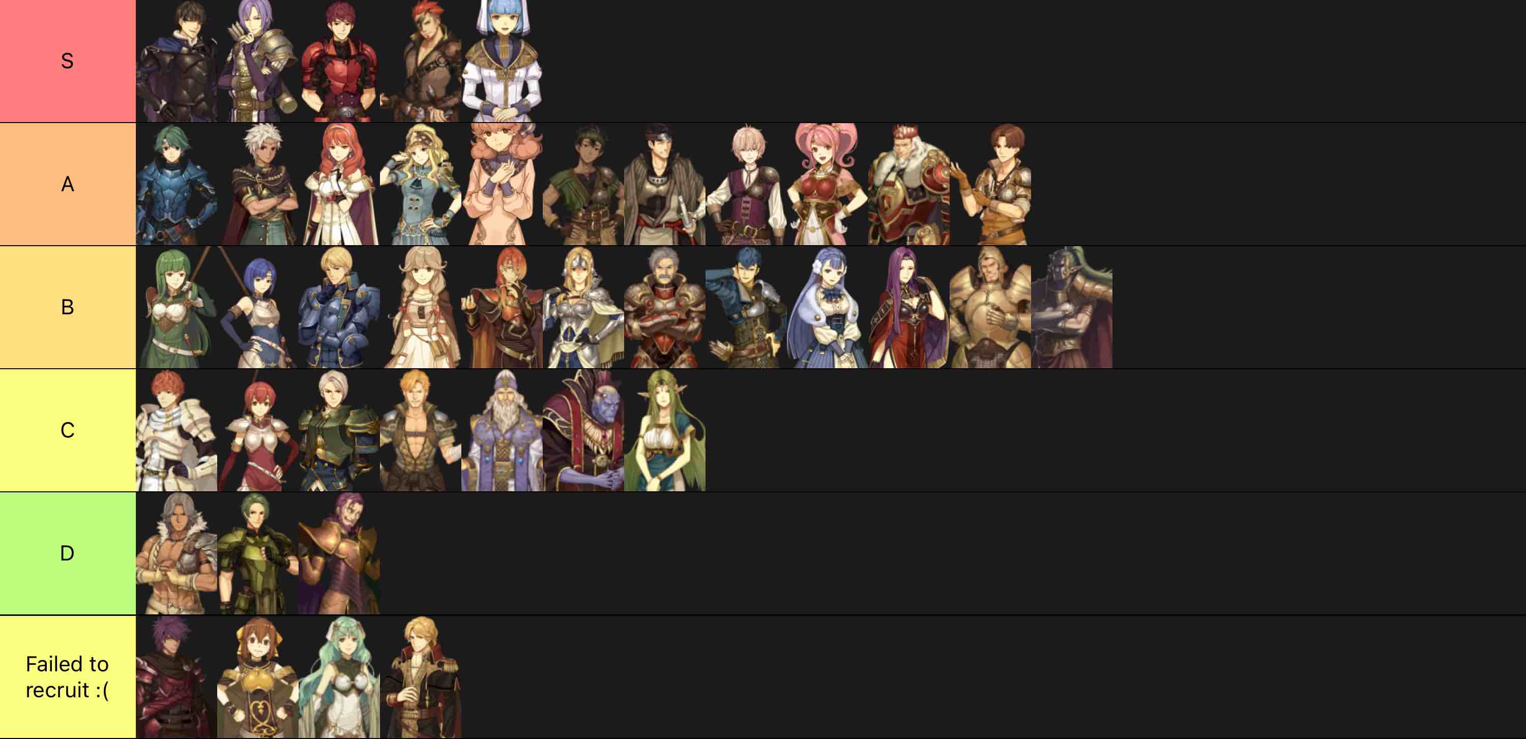 Fire Emblem Echoes Character Tier List (Community Rankings) - TierMaker