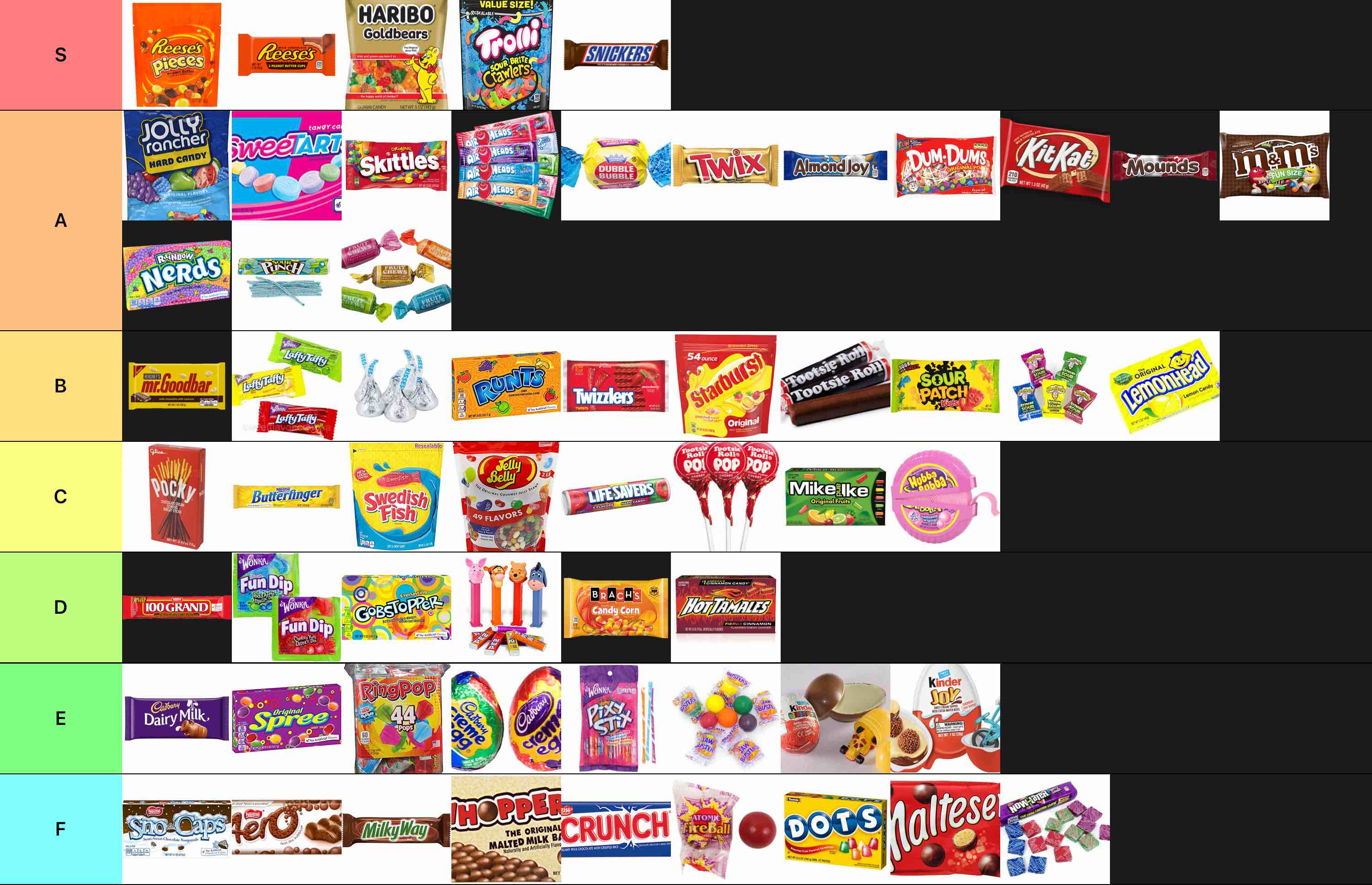 Candy Tier List (Community Rankings) - TierMaker